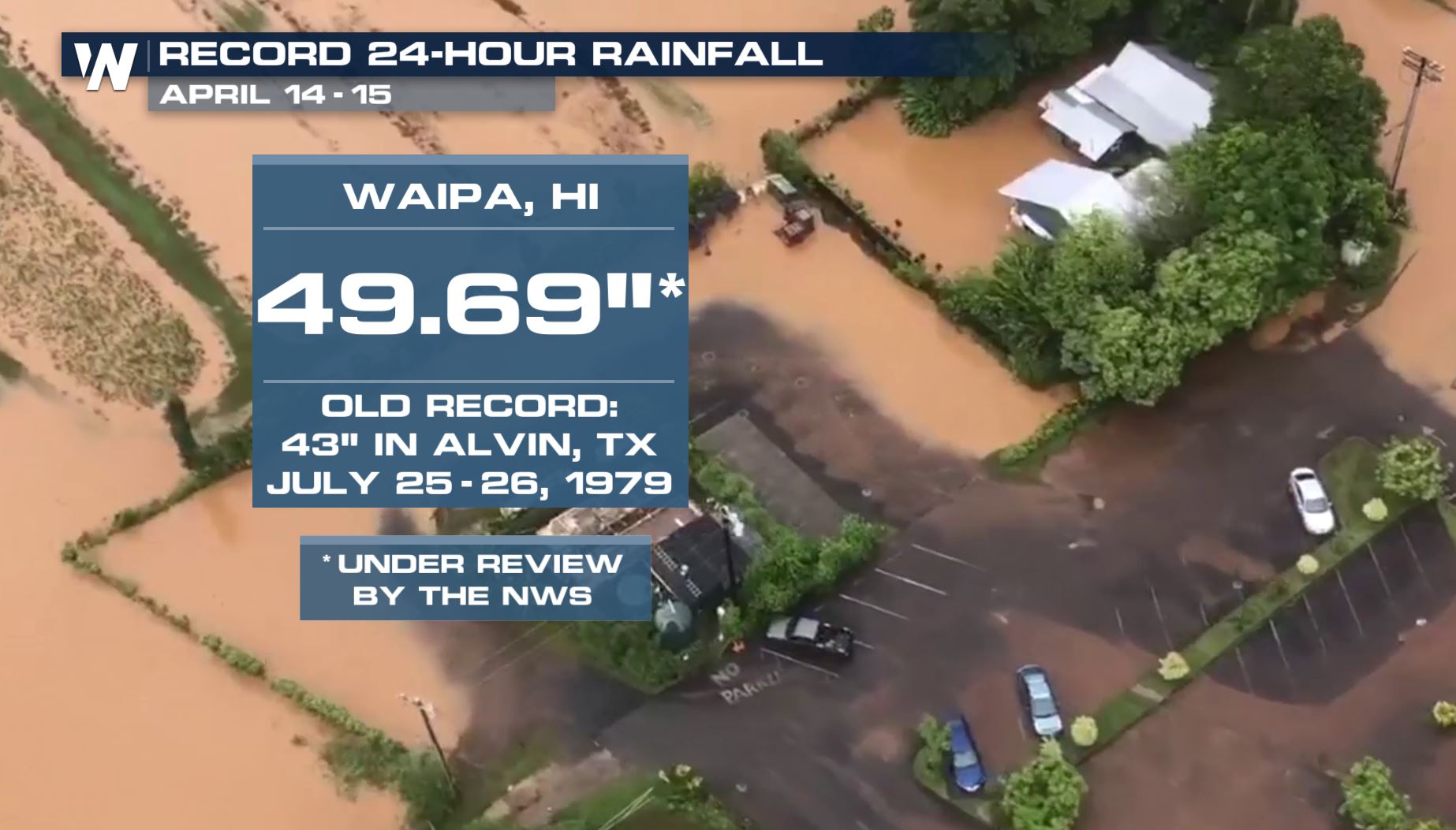 Hawaii May Have New National Rainfall Record - WeatherNation