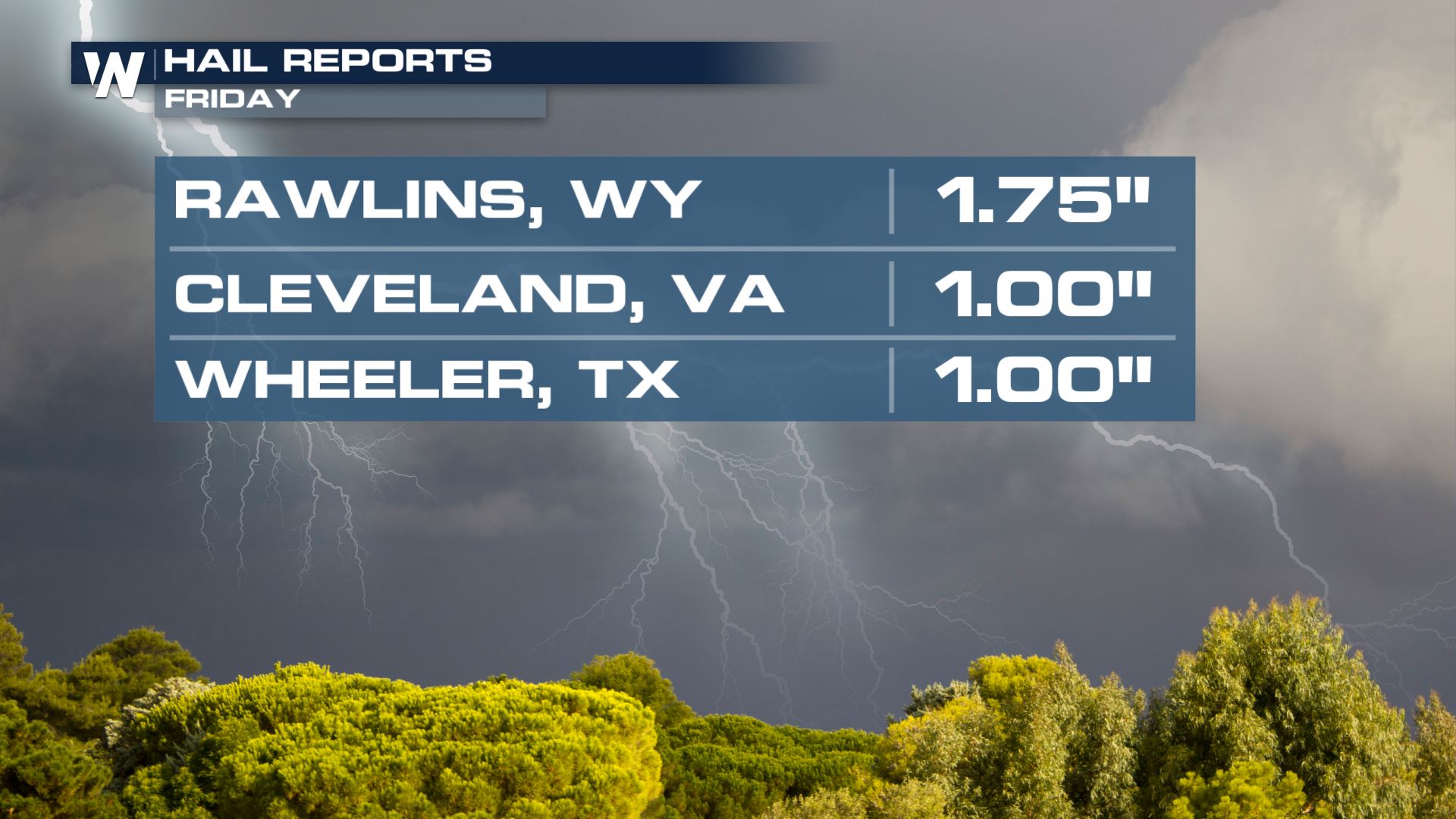 Friday Storms Drop Hail Across the US - WeatherNation