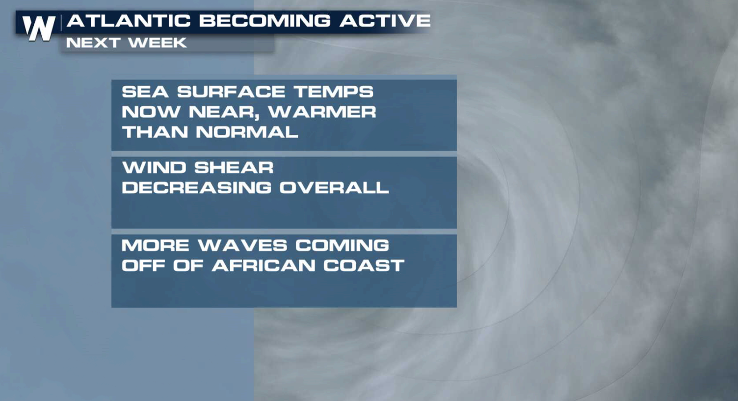 More Activity Expected in the Tropical Atlantic into Next Week ...