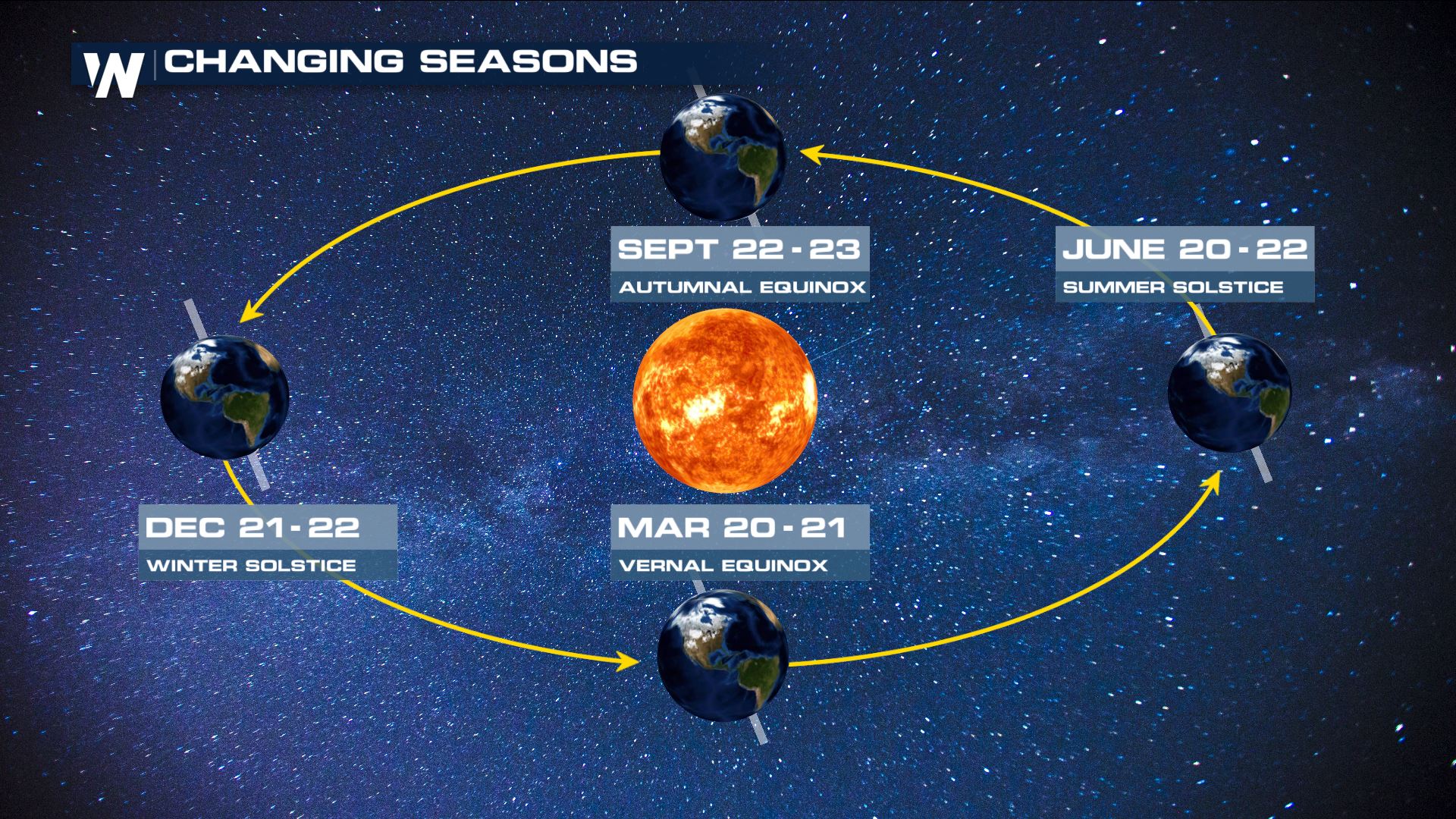 Fall Starts Saturday Night - WeatherNation
