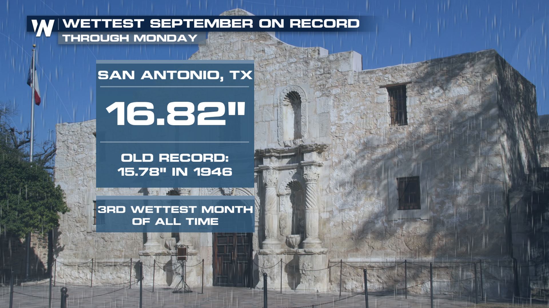 September Soaker in San Antonio - WeatherNation