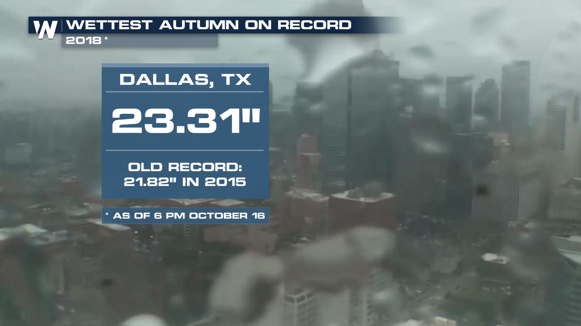 Wettest Autumn on Record in Dallas - WeatherNation