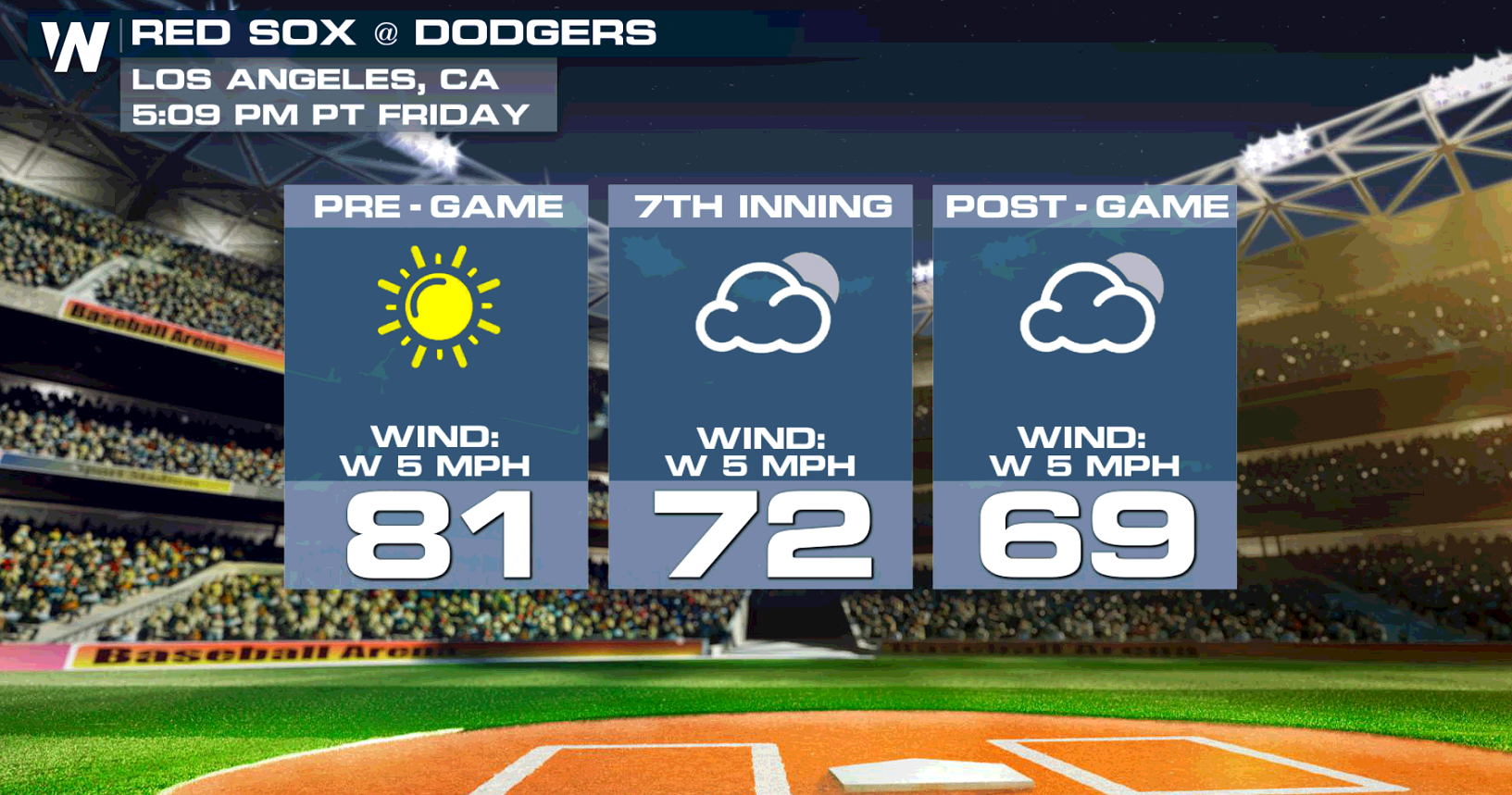 Warm and Dry for Game Three of the World Series in Los Angeles ...