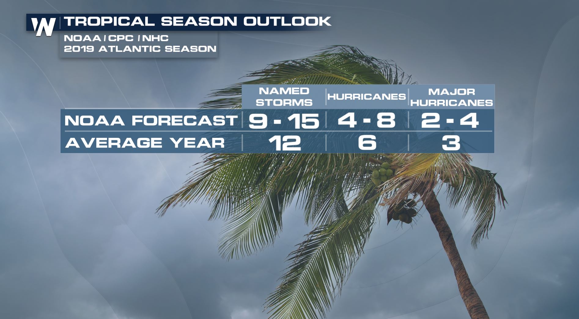 NOAA Releases Hurricane Season Forecast - WeatherNation