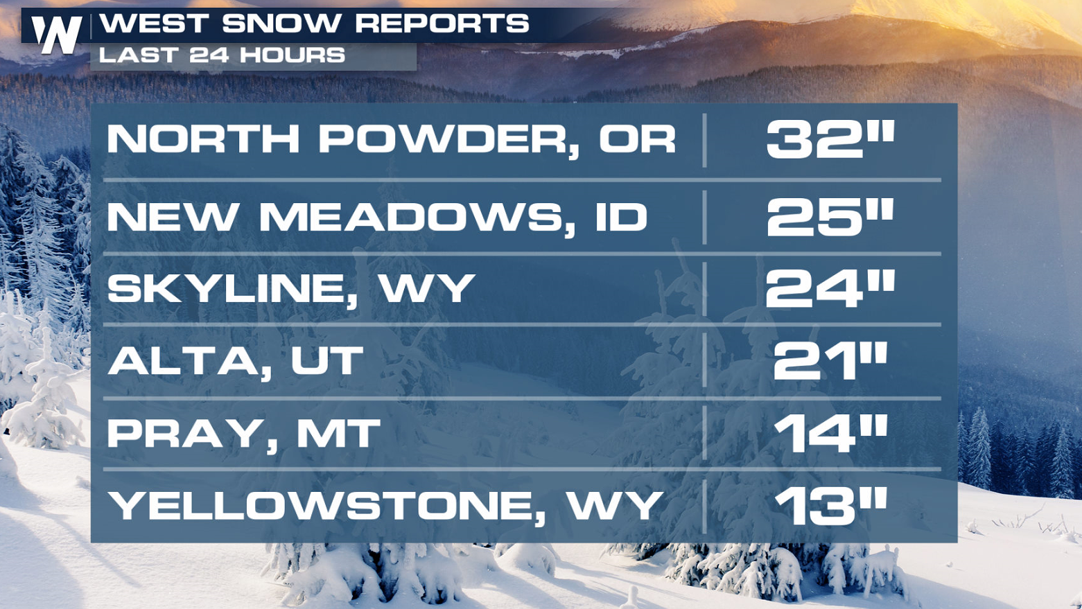Heavy Snow and Rain for the Northwest - WeatherNation