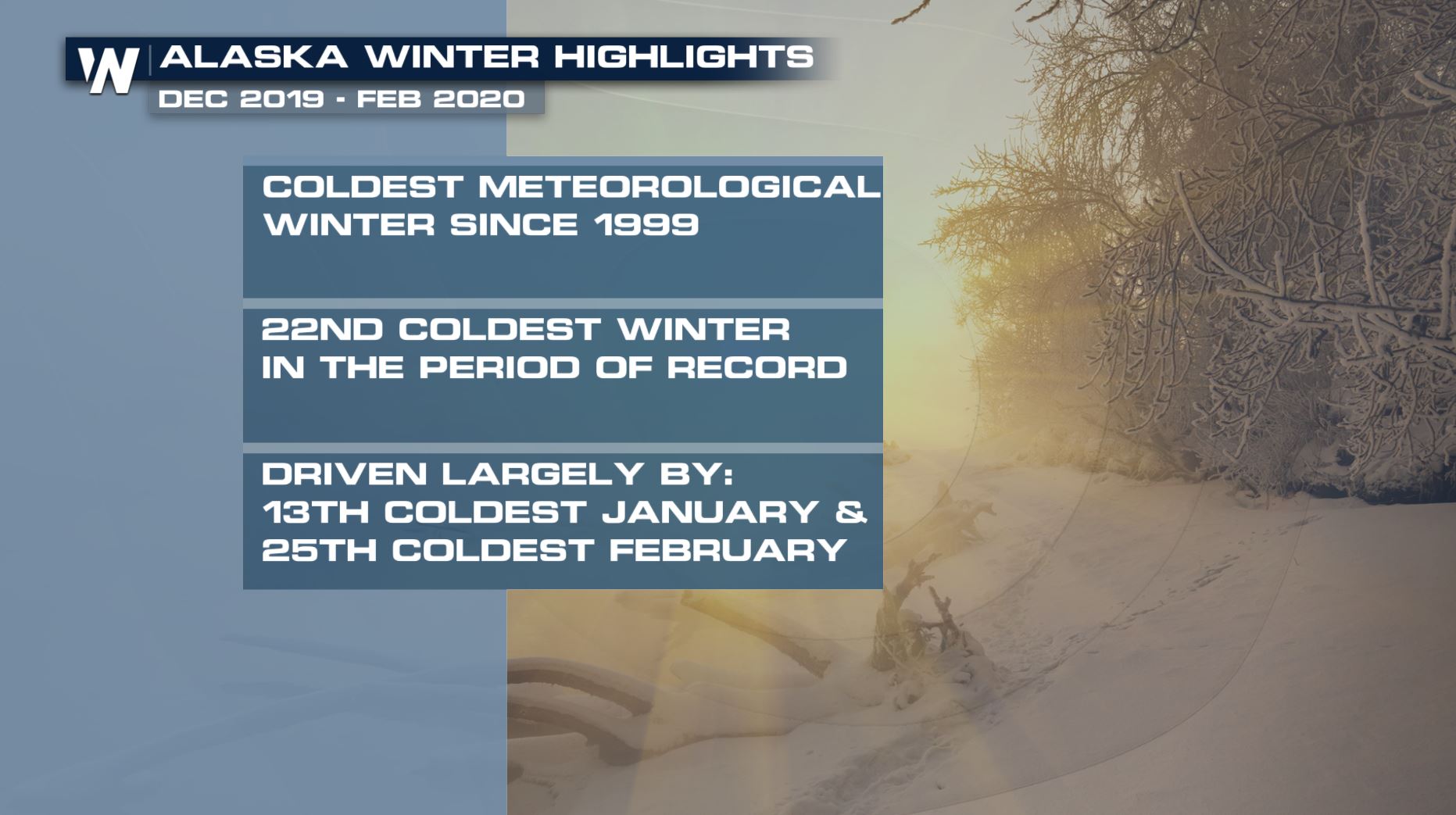 Coldest Winter since 1998-1999 Grips Alaska - WeatherNation