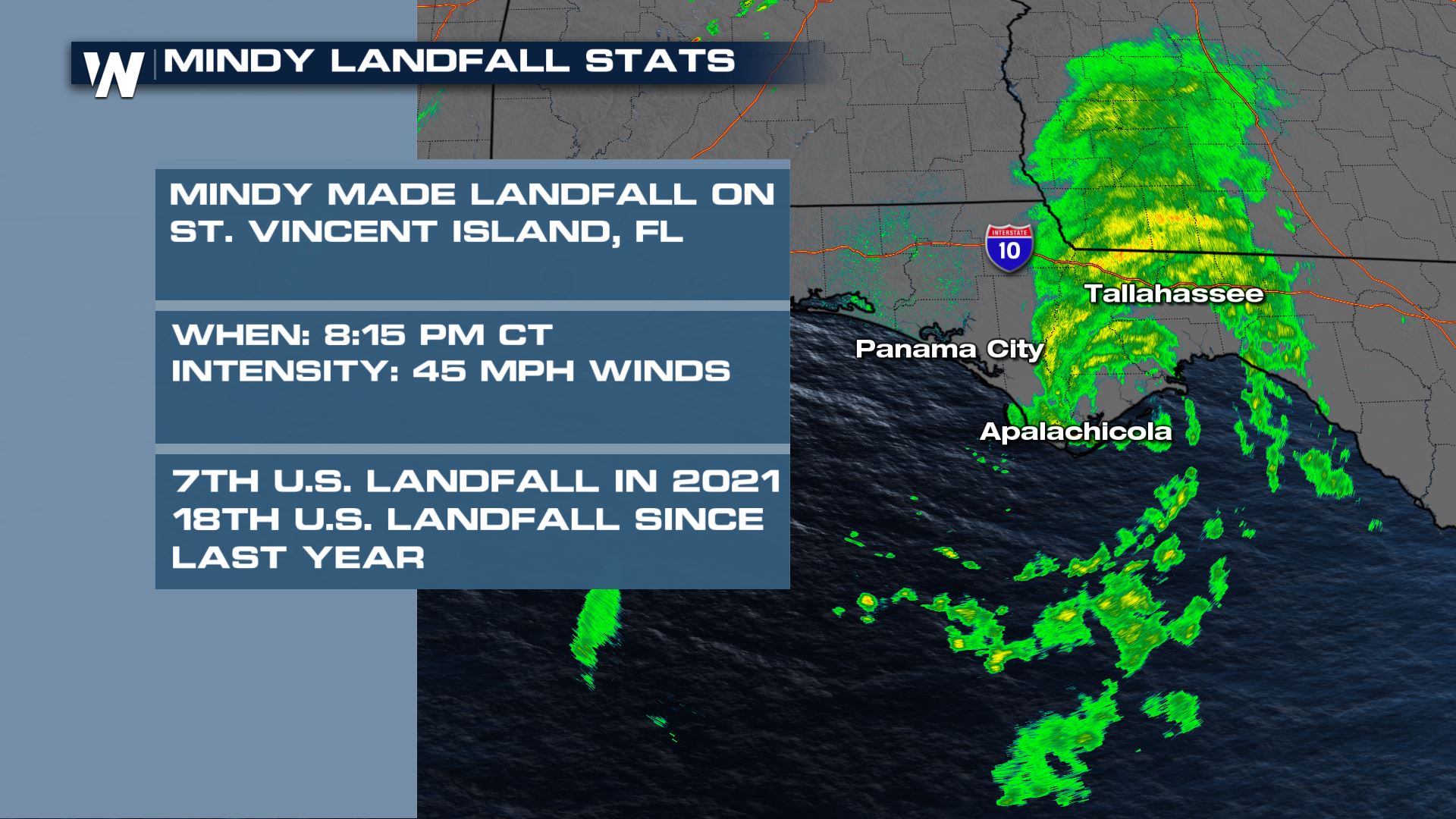 Mindy Moving Quickly Across the Southeast - WeatherNation