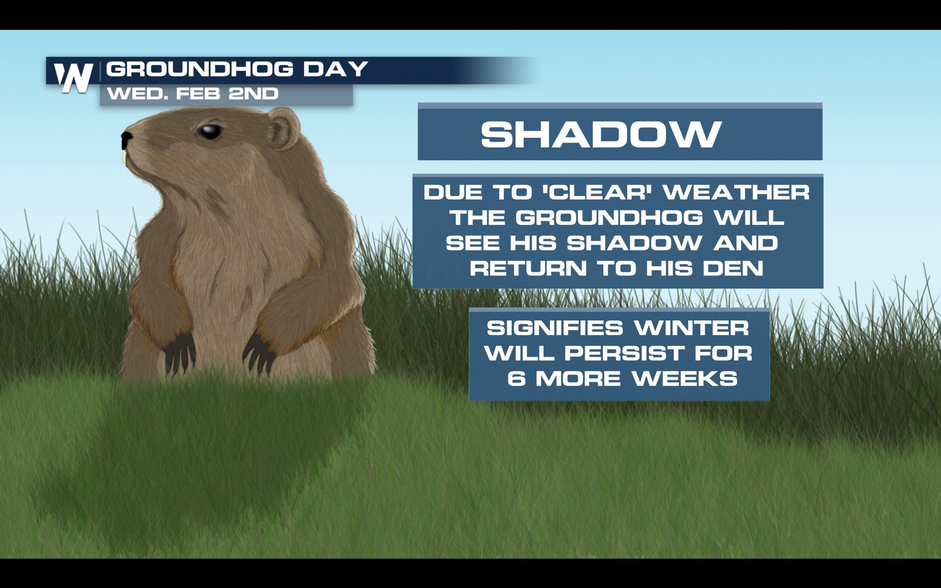 The Groundhog vs. the 2021 Temperature Record: Keeping Score ...