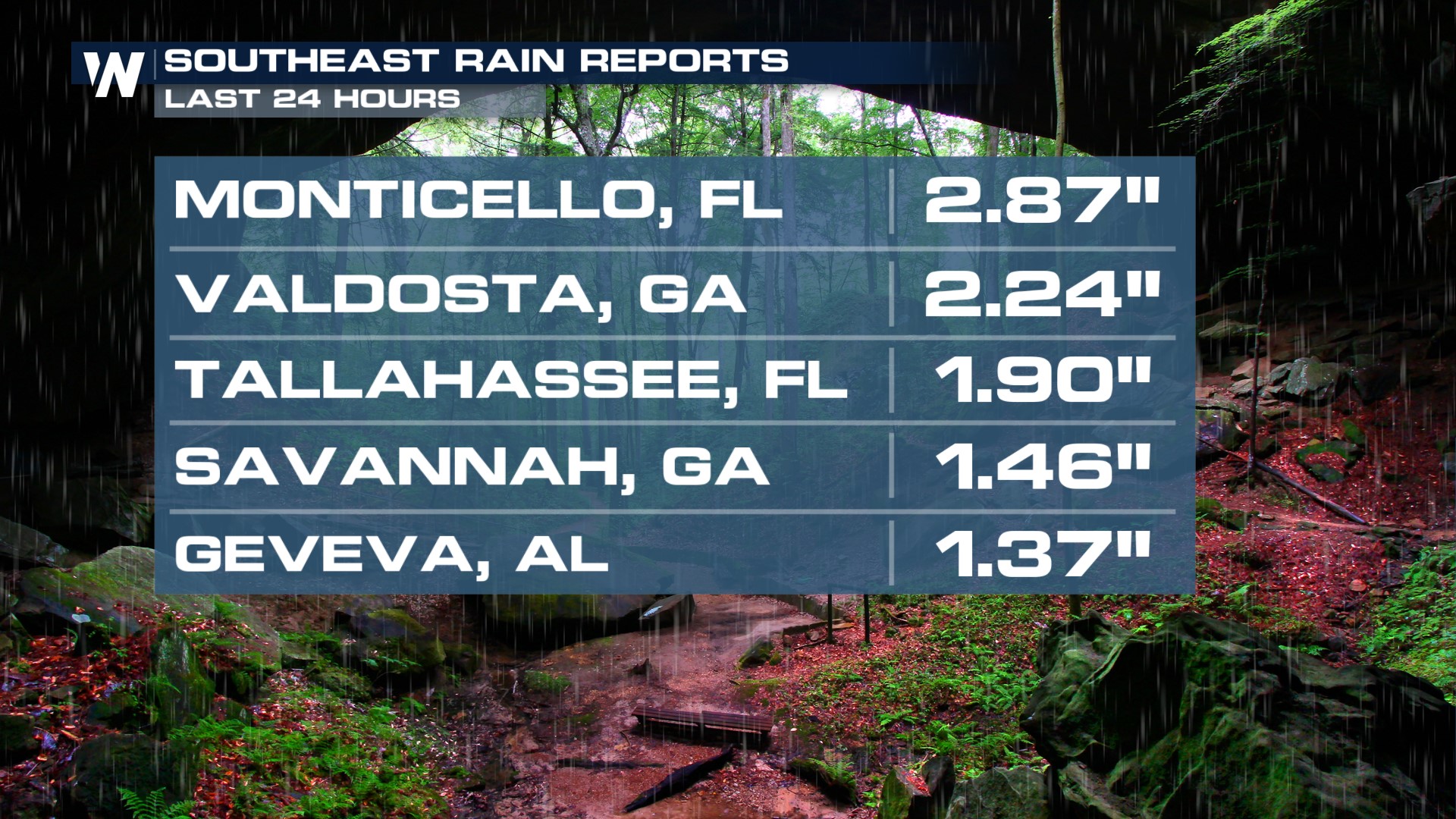 In Florida for Vacation? Additional Rain Overnight - WeatherNation