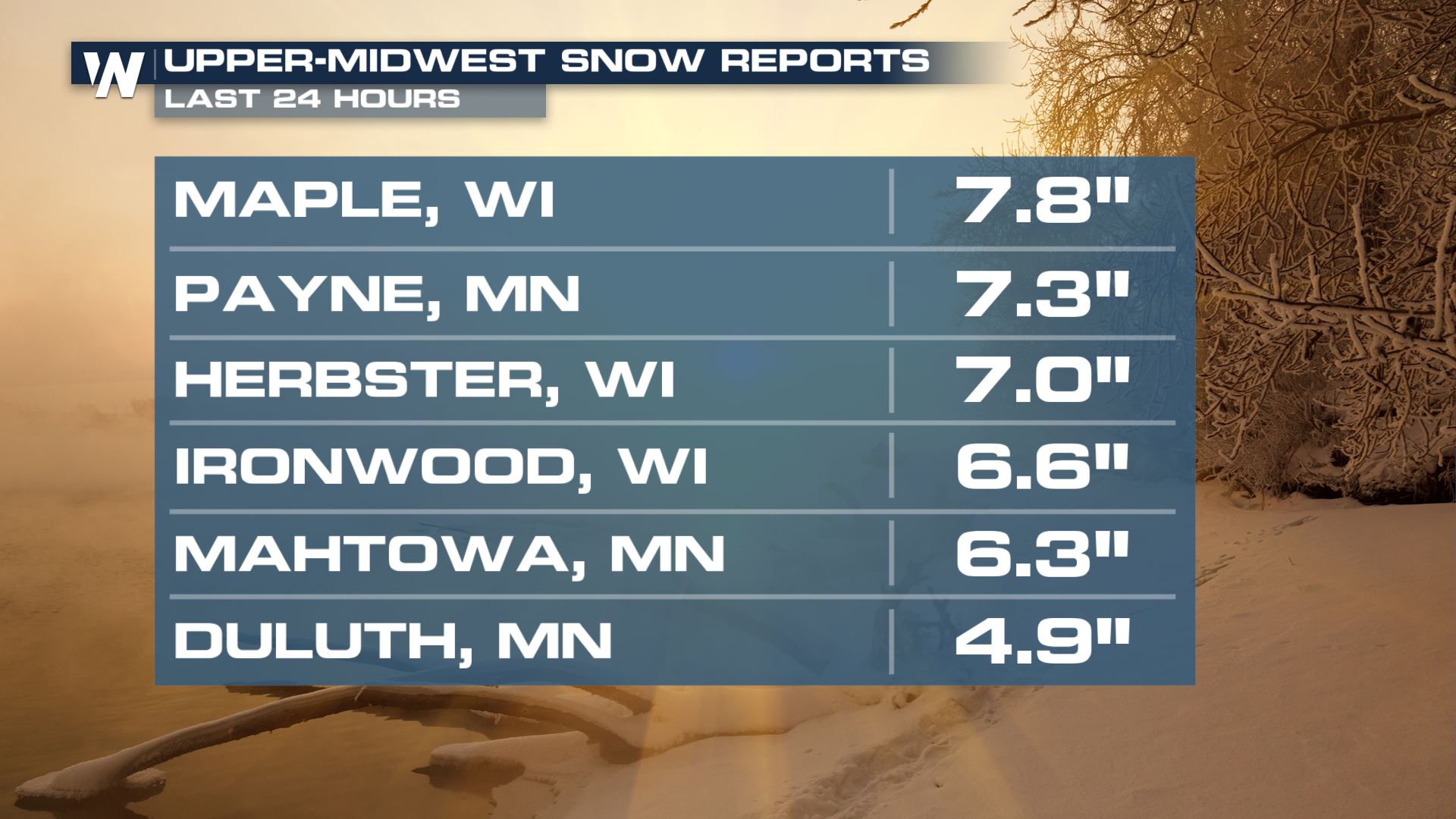 Heavy Lake Effect Snow for the Upper Lakes Today - WeatherNation