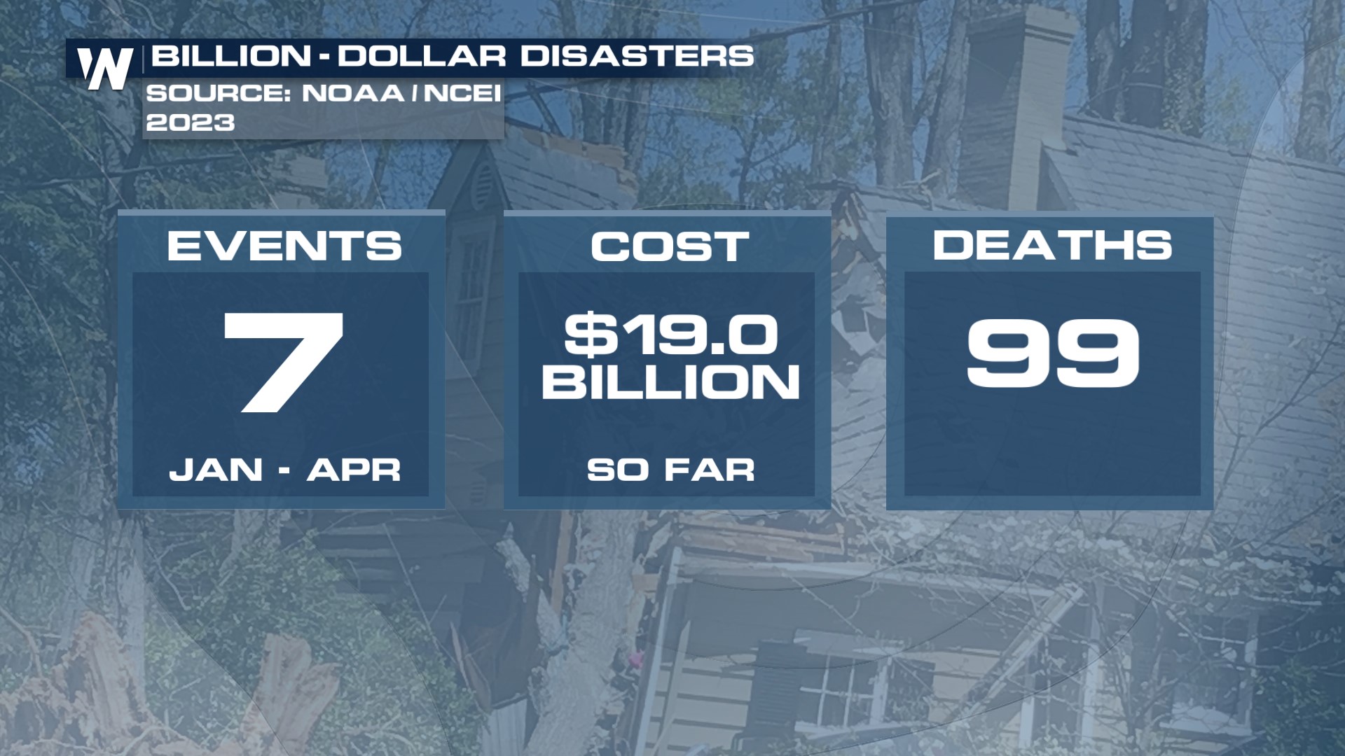 Billion Dollar Disasters 7 So Far In 2023 WeatherNation Billion Dollar Disasters 7 So Far In 2023 WeatherNation