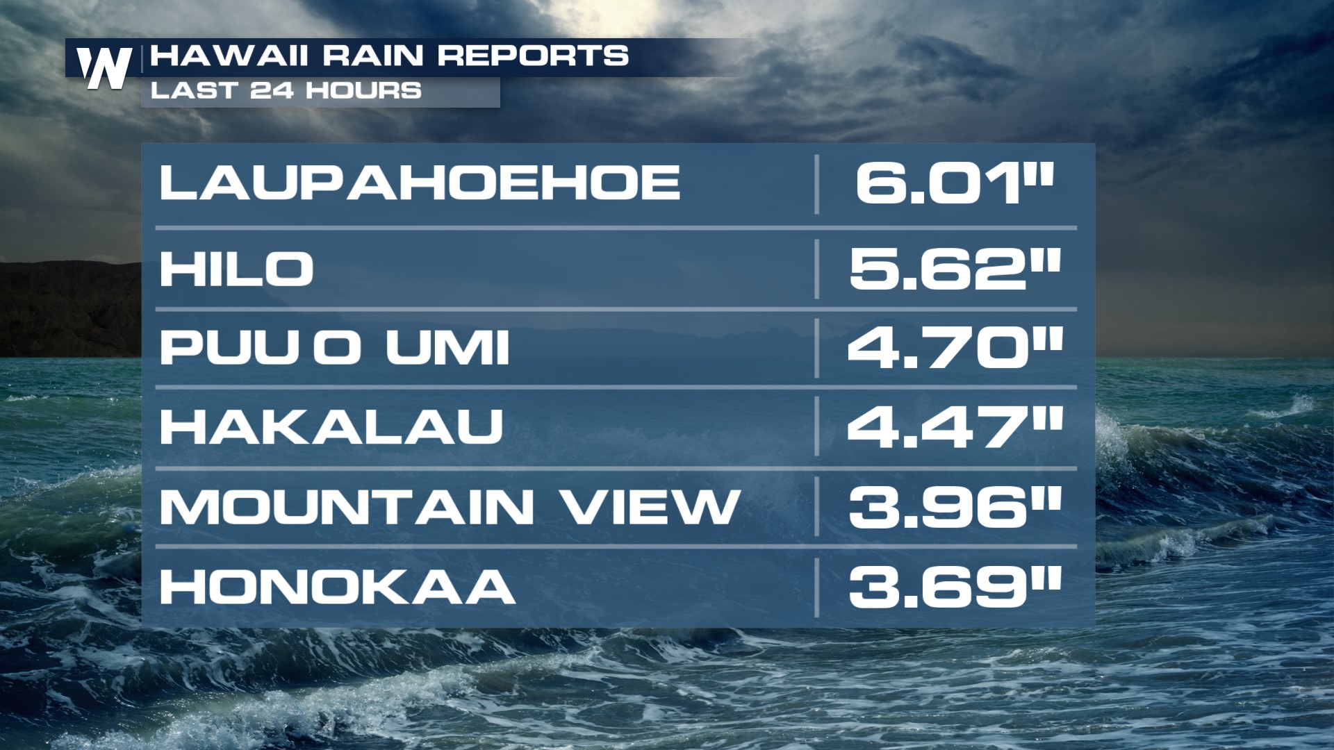 Calvin Now a Post-Tropical Storm - Hawaii Clearing - WeatherNation