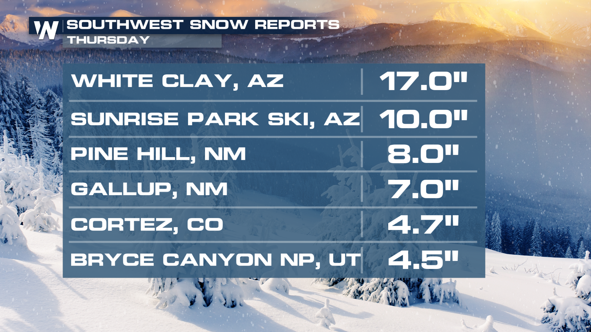 Snow Moves from Rockies to Plains Friday - WeatherNation