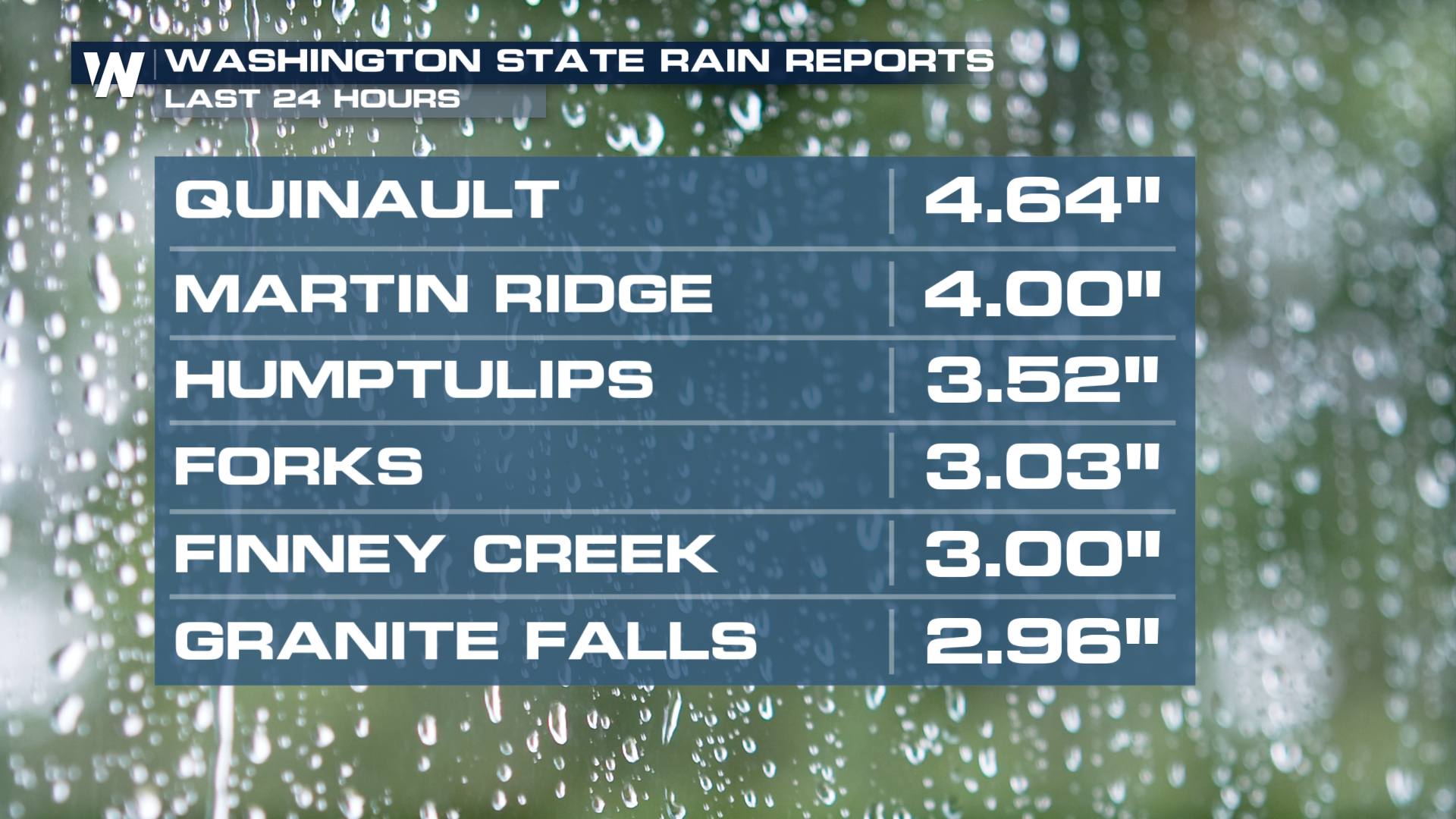 Parade of Rain Marches on in the Northwest - WeatherNation