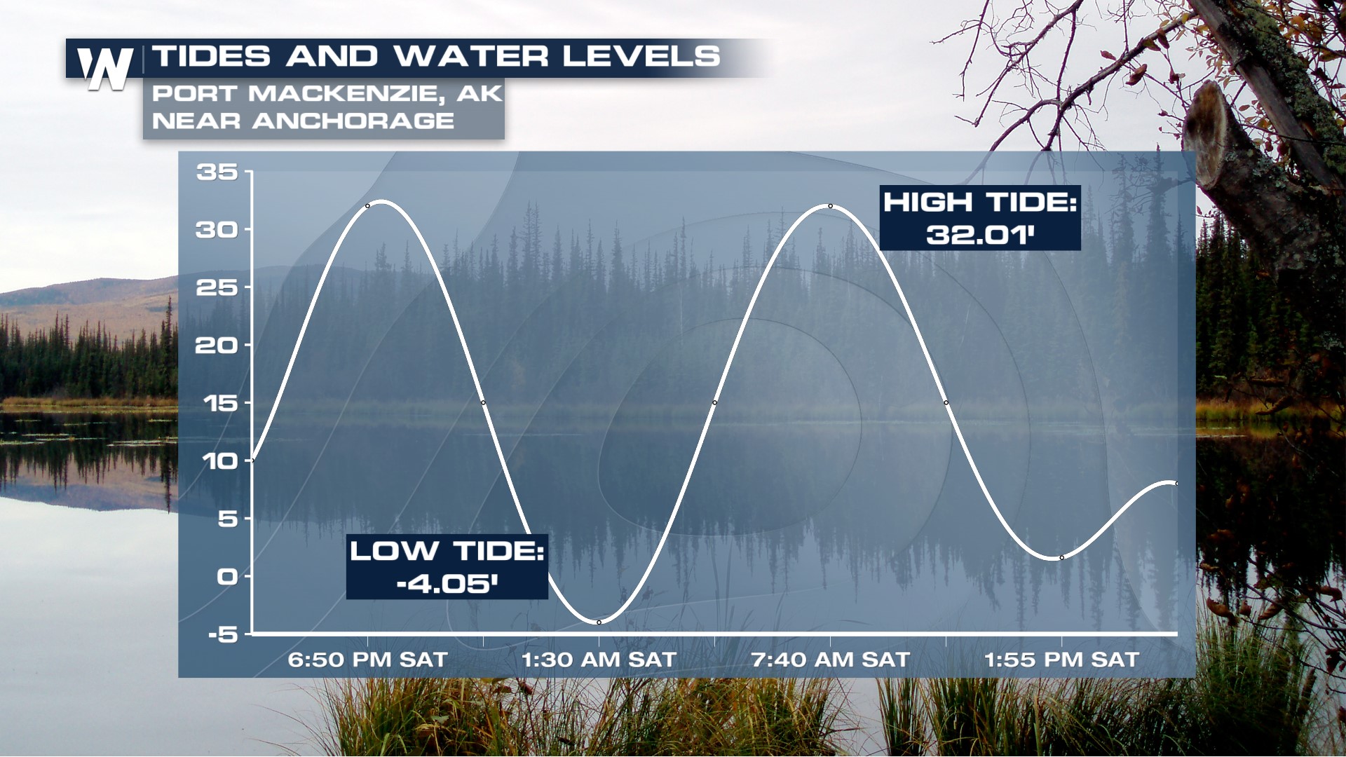 Tide Changes of Nearly 40 Feet to Impact Alaska this Weekend ...