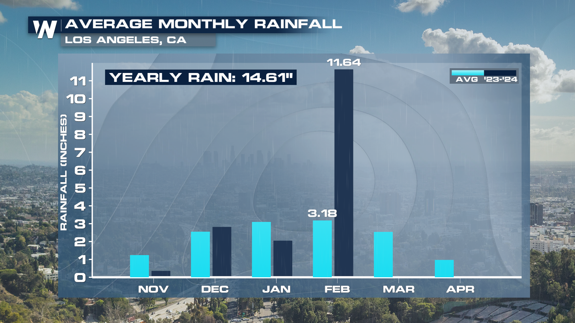 Heavy Rain and Snow Tapering Off in California - WeatherNation