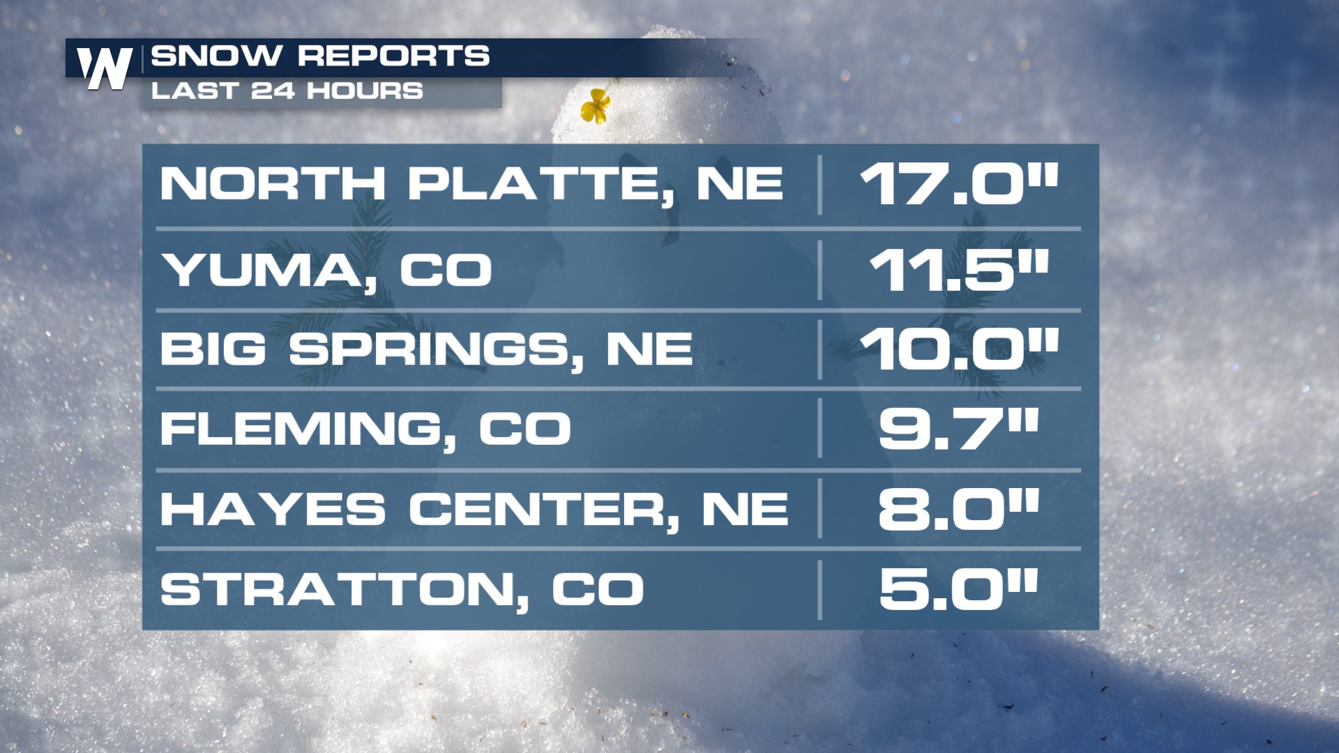 Over a Foot of Snow in Nebraska - WeatherNation
