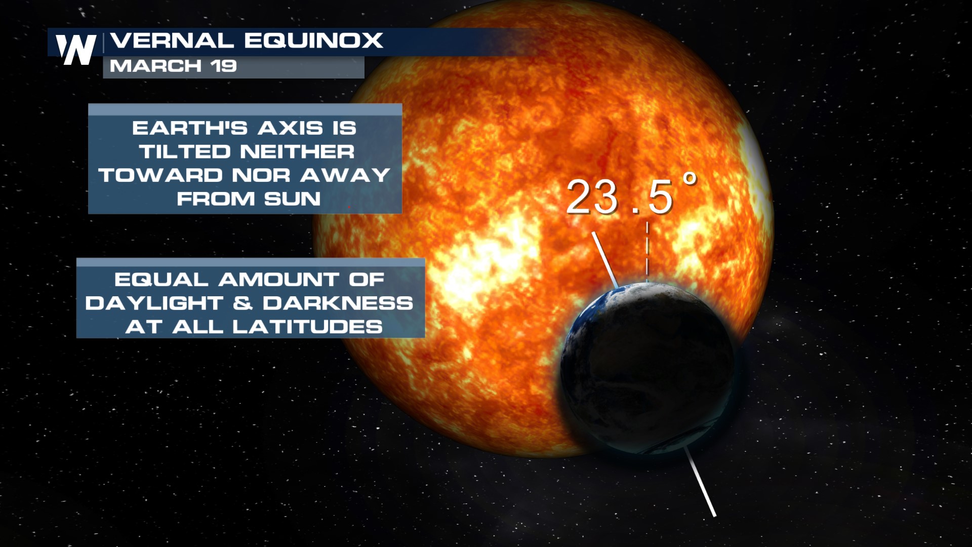 Spring Starts Tonight - 5 Facts about the Equinox - WeatherNation
