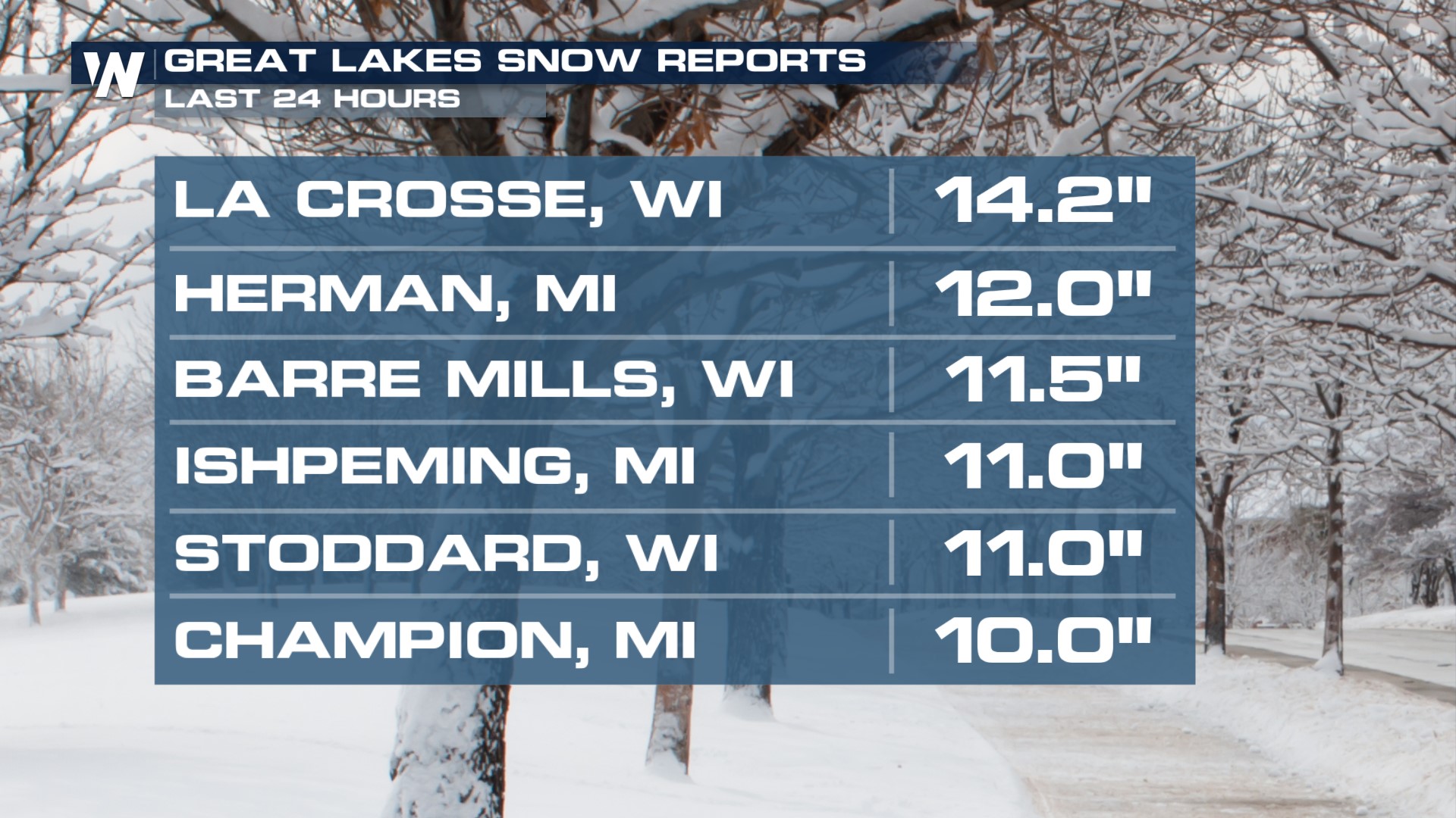Over a Foot of Spring Snow in the Great Lakes, Appalachia - WeatherNation