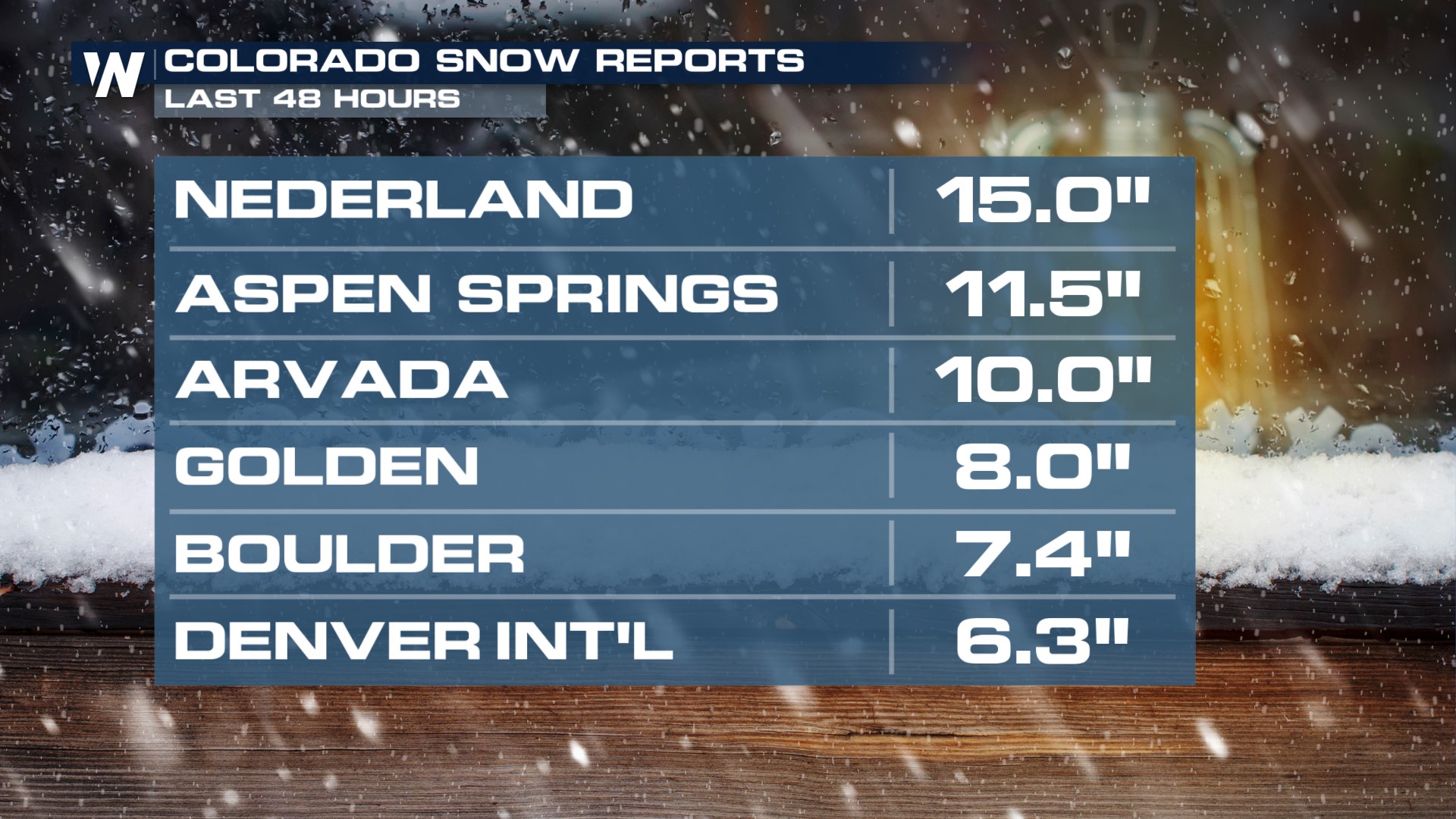 Late-Season Snow in the Colorado Rockies - WeatherNation