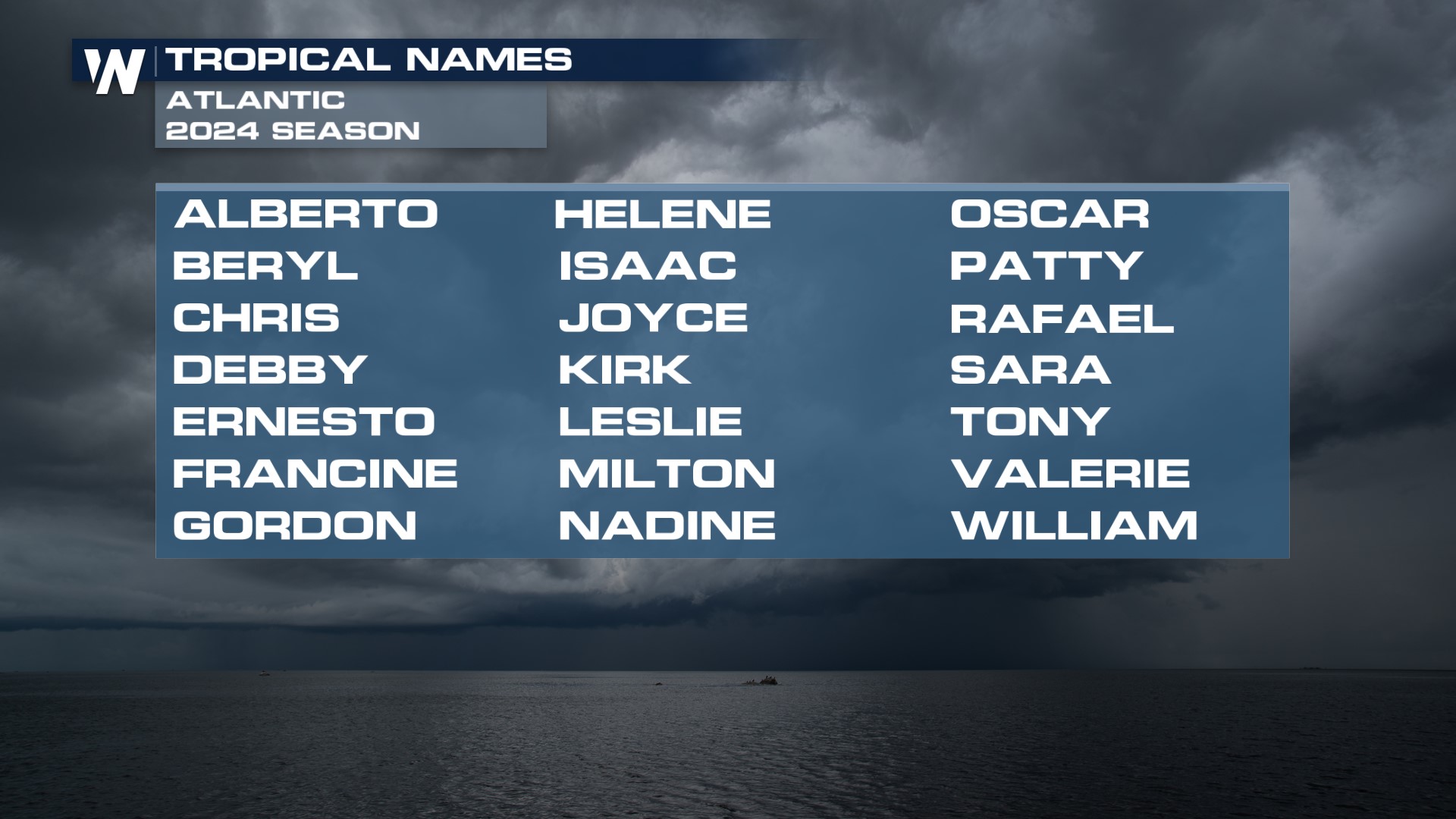 Two New Tropical Names for 2024 - WeatherNation