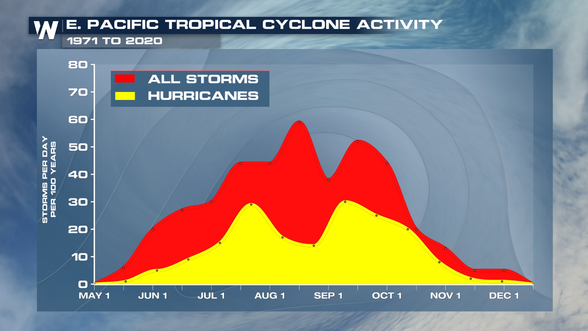 Hurricane Season Starts in the Eastern Pacific - WeatherNation