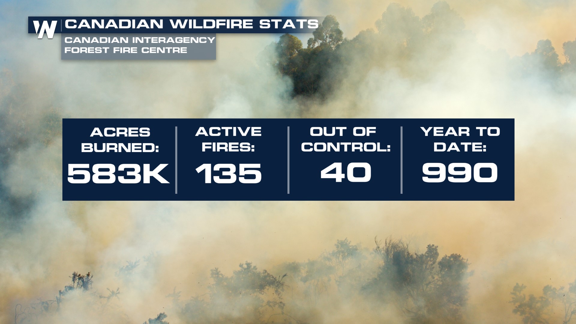 Wildfire Smoke Spreads into the Northern U.S. - WeatherNation