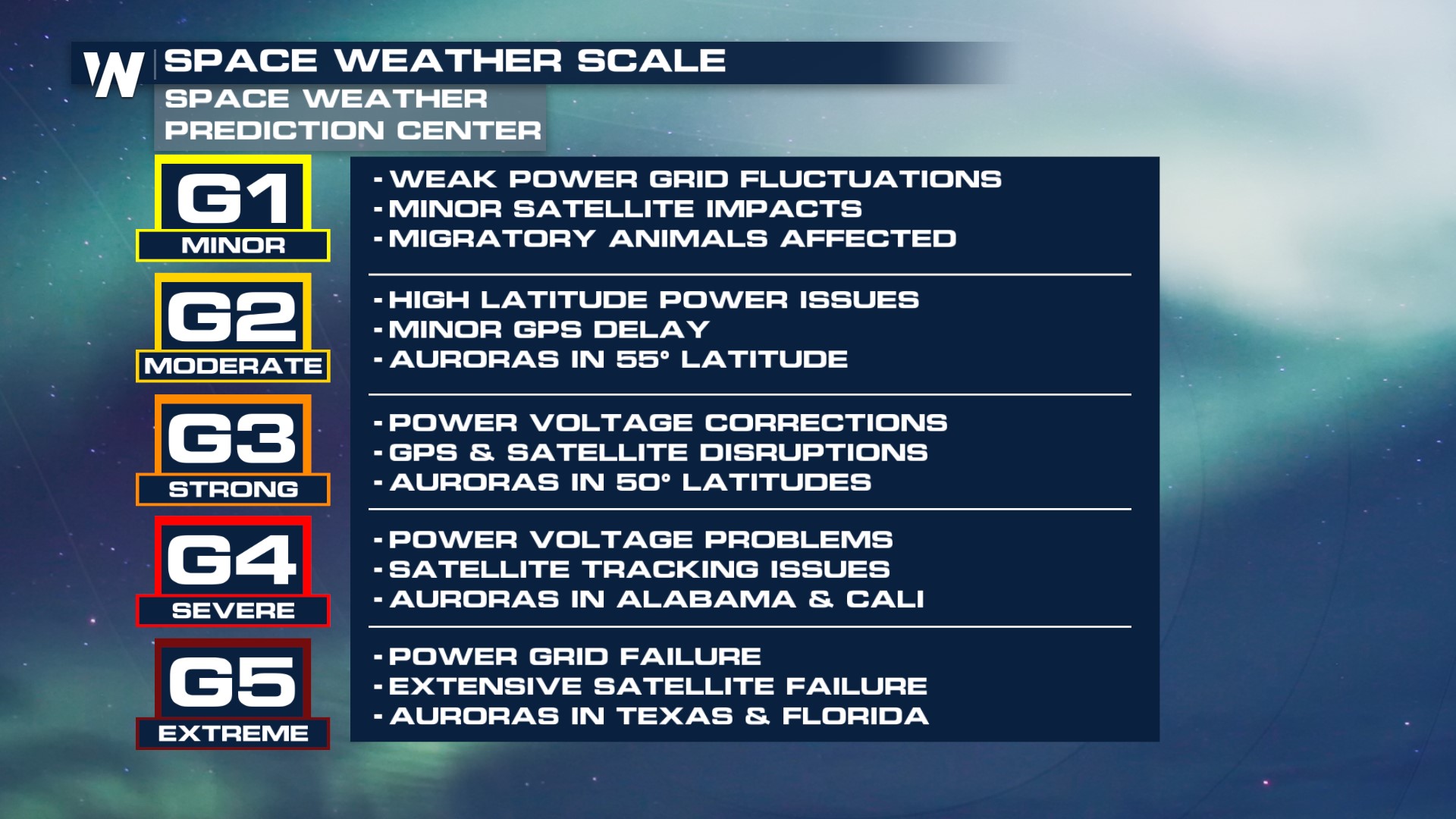 Strongest Geomagnetic Storm Since 2003! Aurora Possible Through the ...