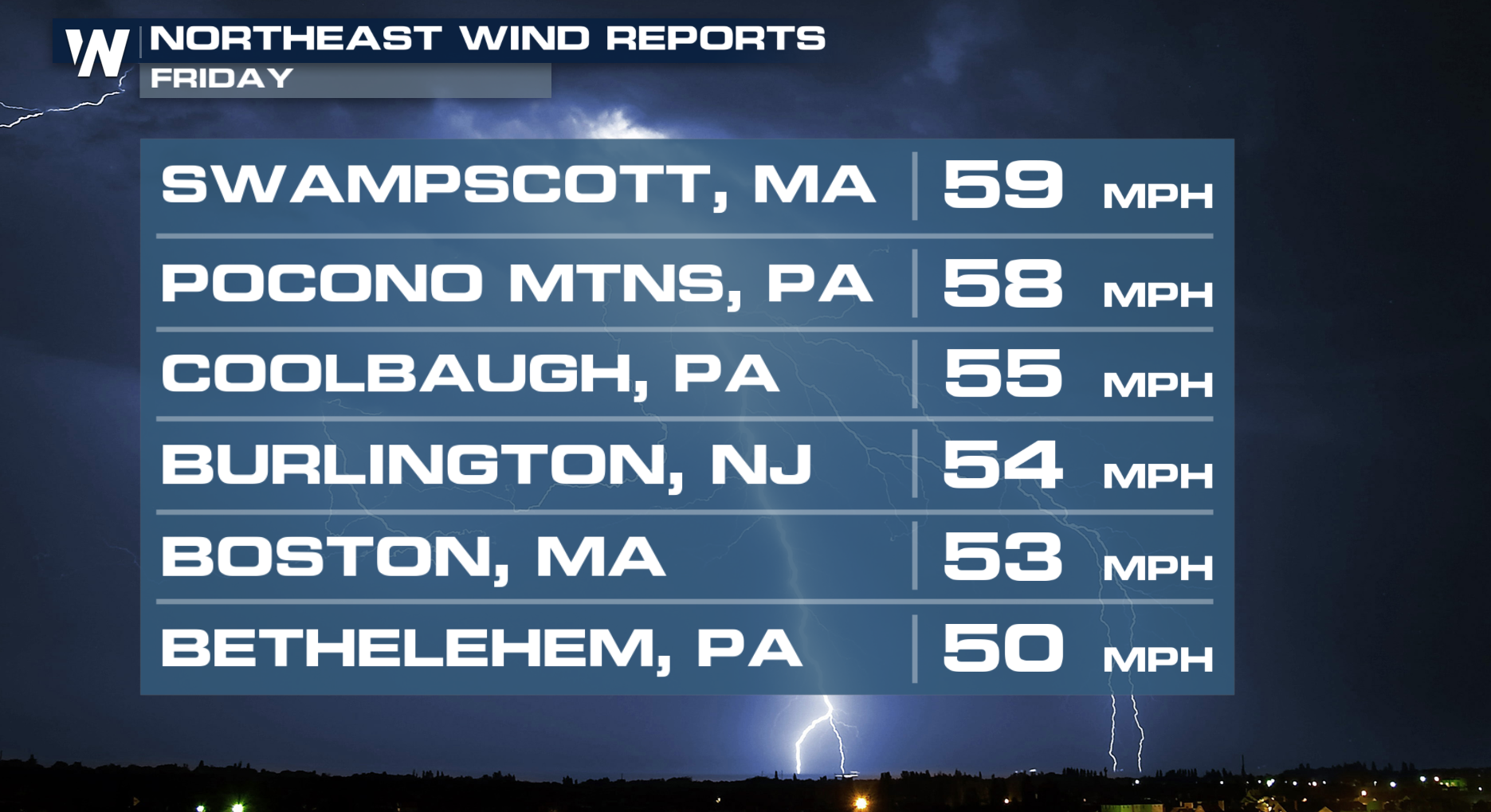 Overnight Storms for the Northeast - WeatherNation
