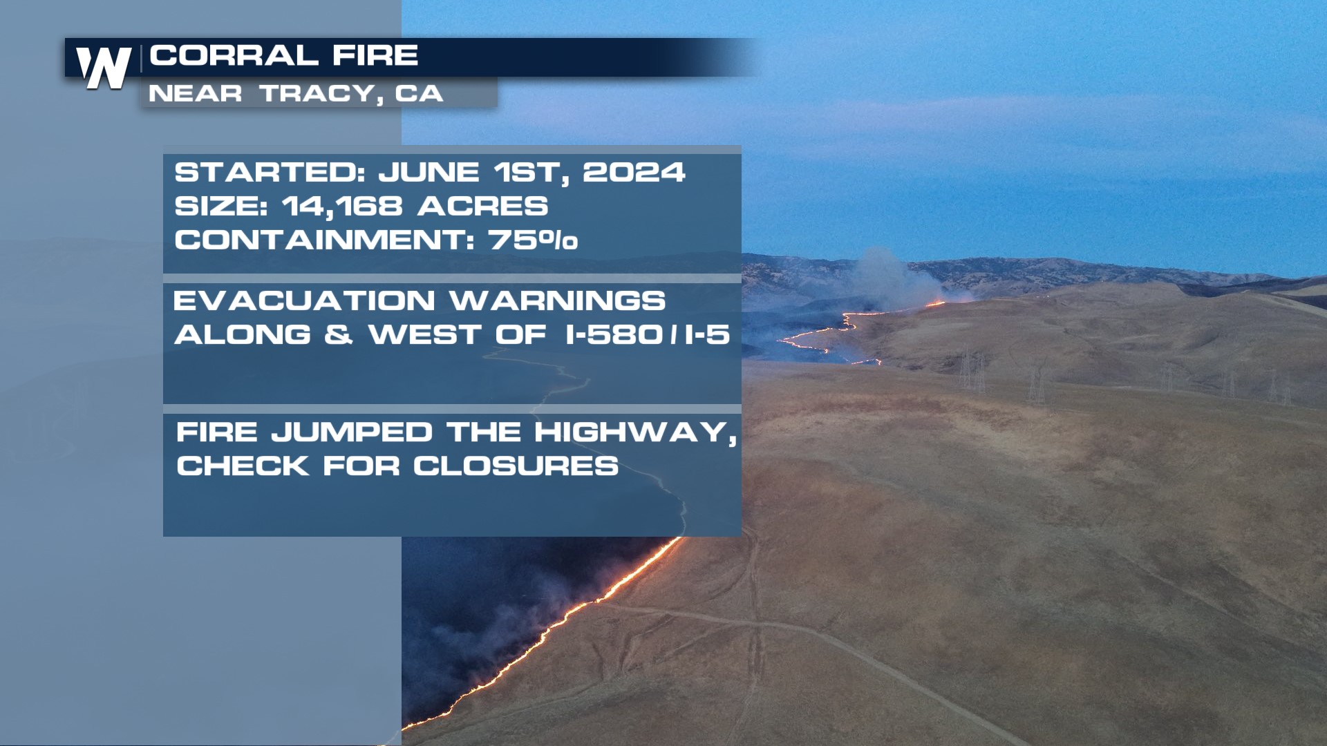 Corral Fire Containment Continues to Increase - WeatherNation