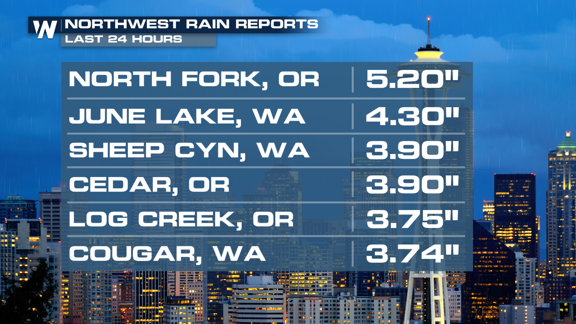 Atmospheric River Brings Summer Rain to the PNW - WeatherNation