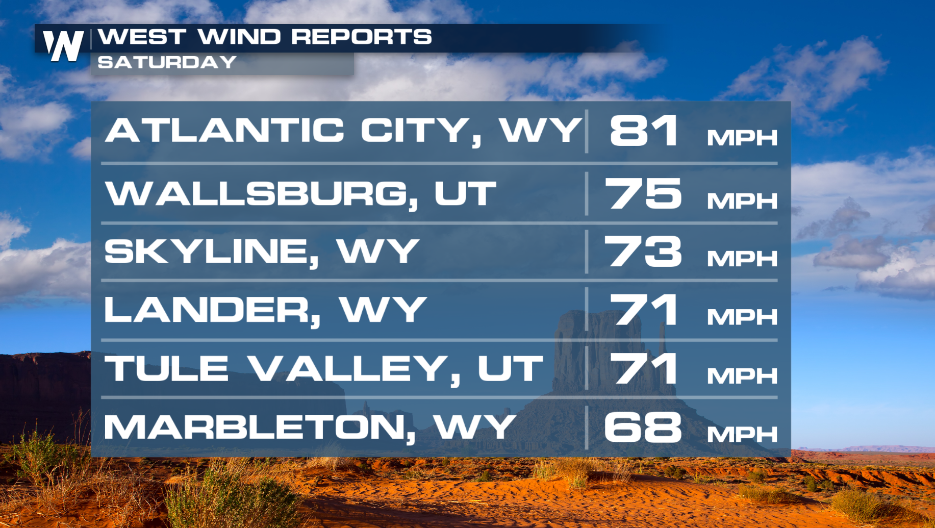Extreme Winds Impacted Utah Saturday; More Severe Storms Sunday ...