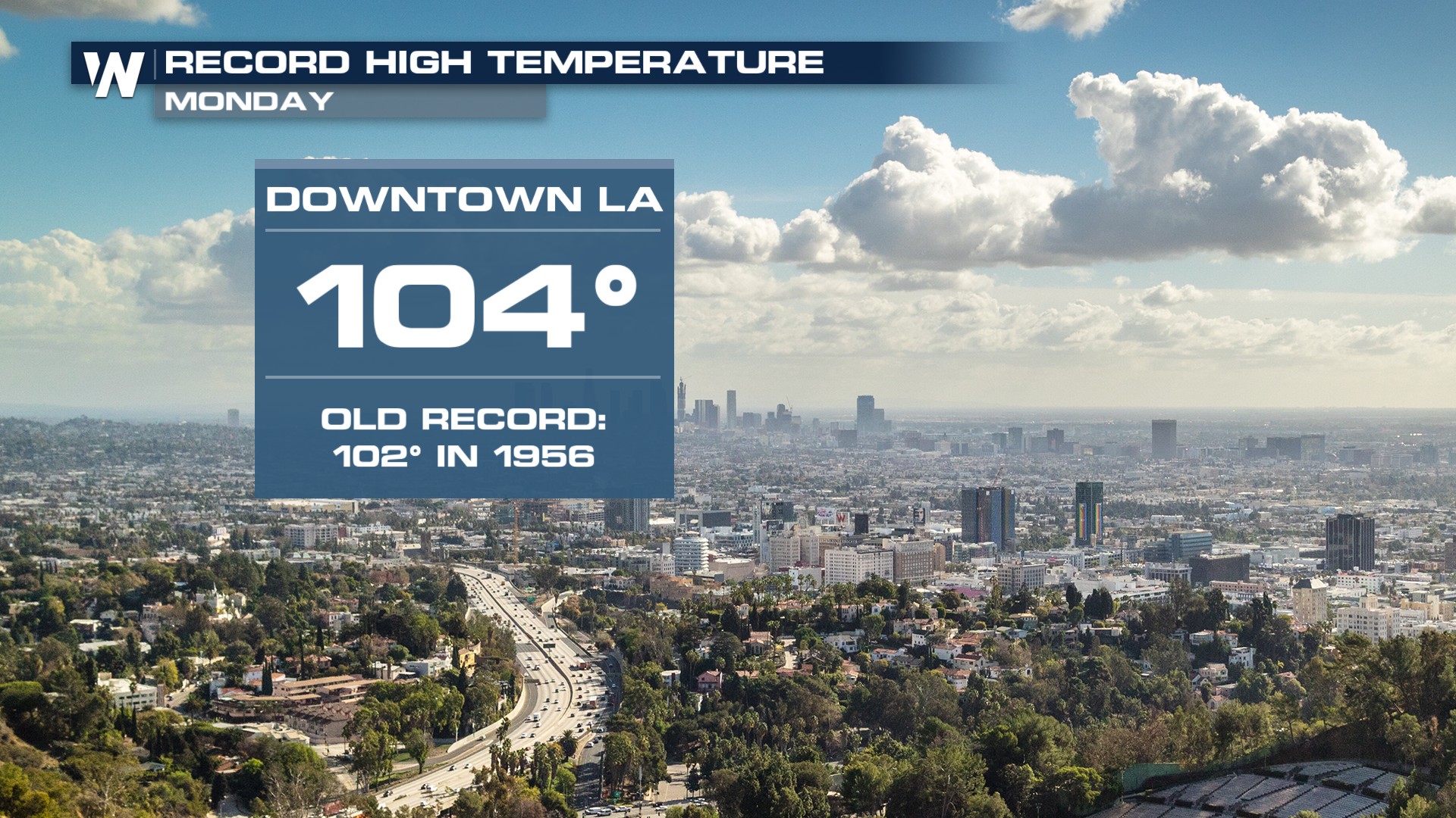 Record Heat Coming to a Close in California - WeatherNation