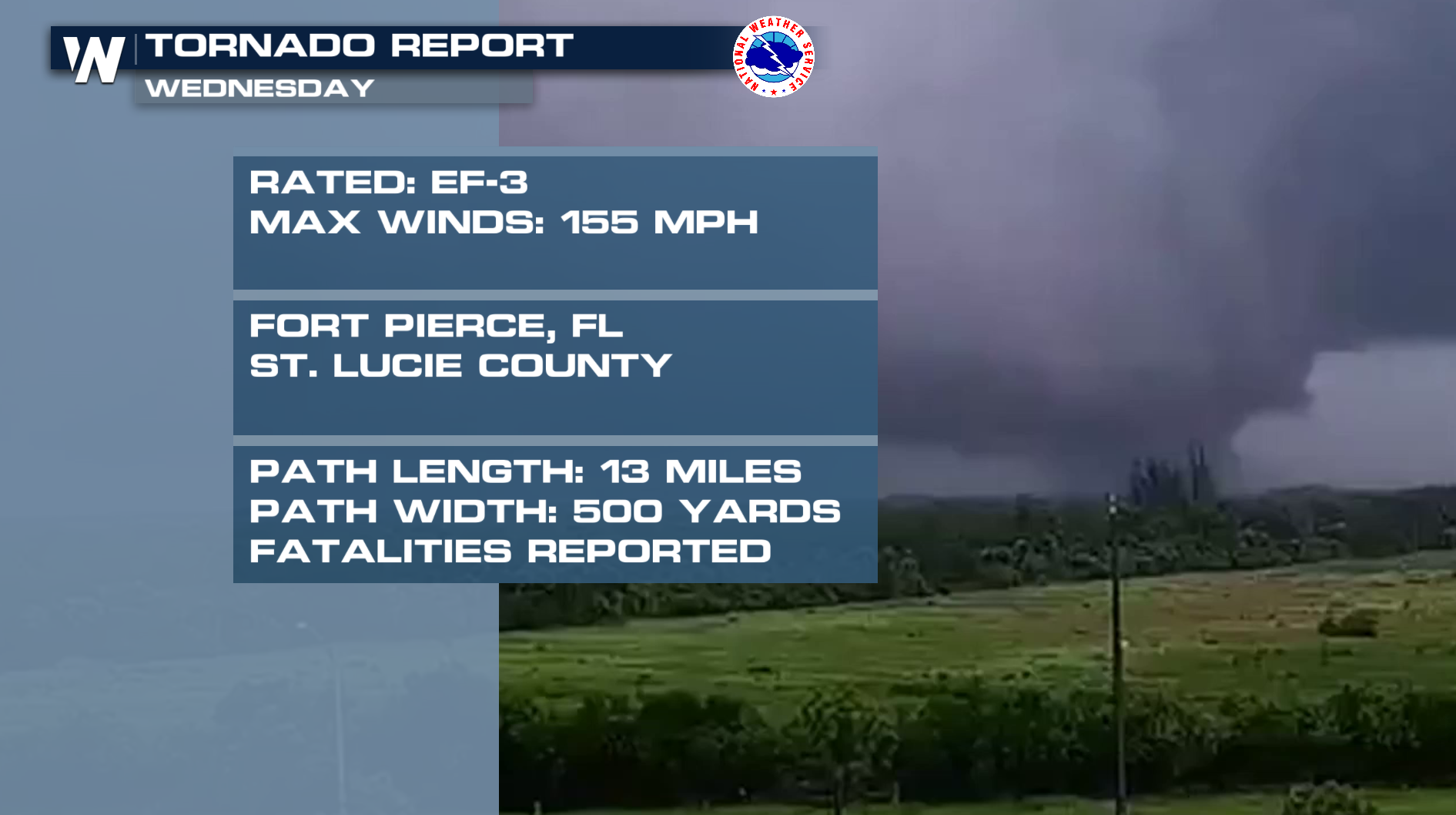 Hurricane Milton Produces Numerous Large Tornadoes Across Florida - WeatherNation