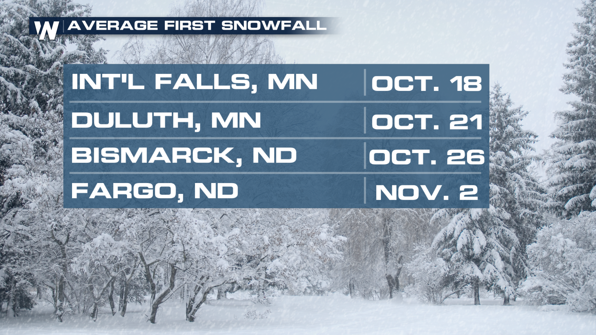 Watching for Duluth's First Snow of the Season - WeatherNation