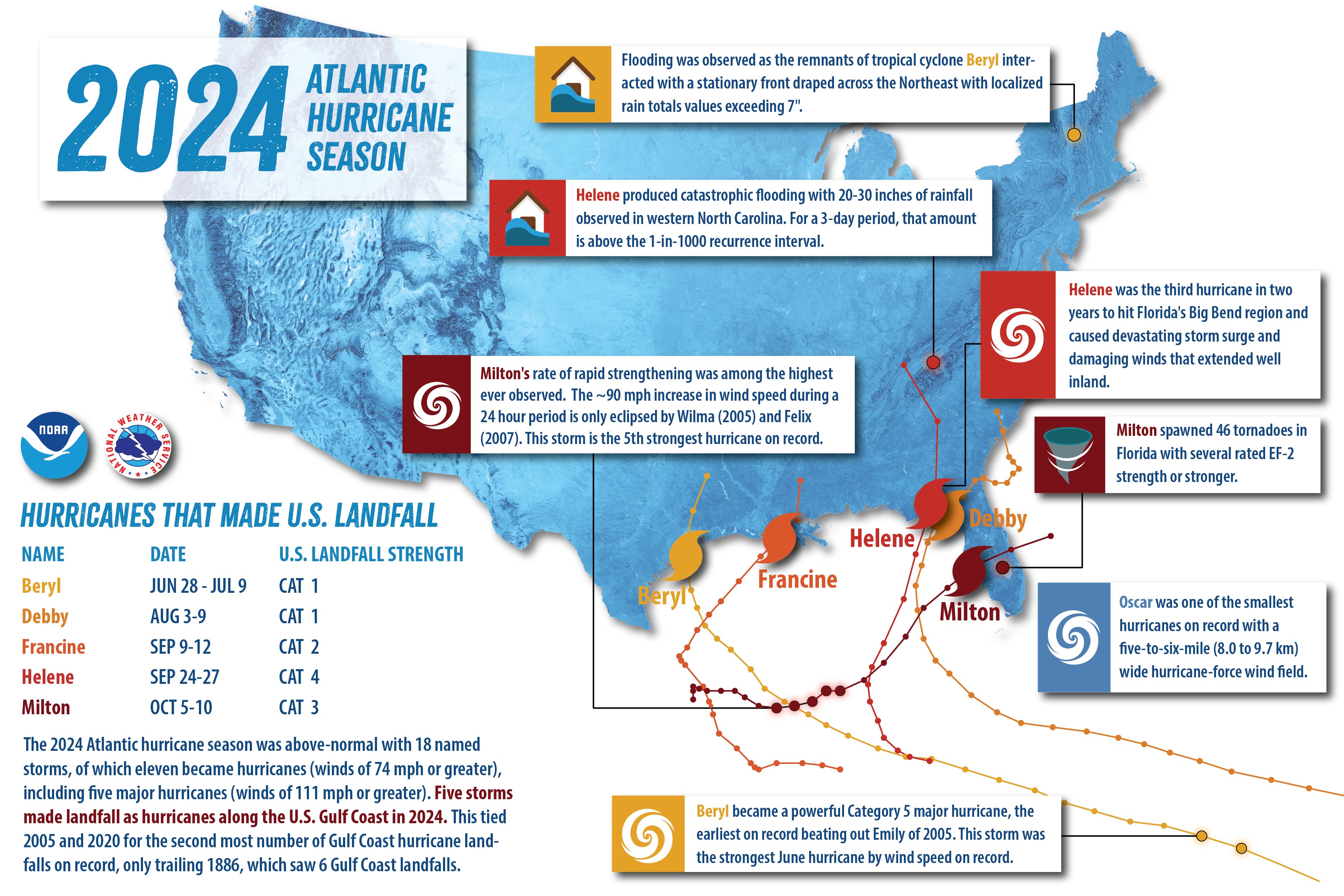 Looking Back: The 2024 Atlantic Hurricane Season - WeatherNation