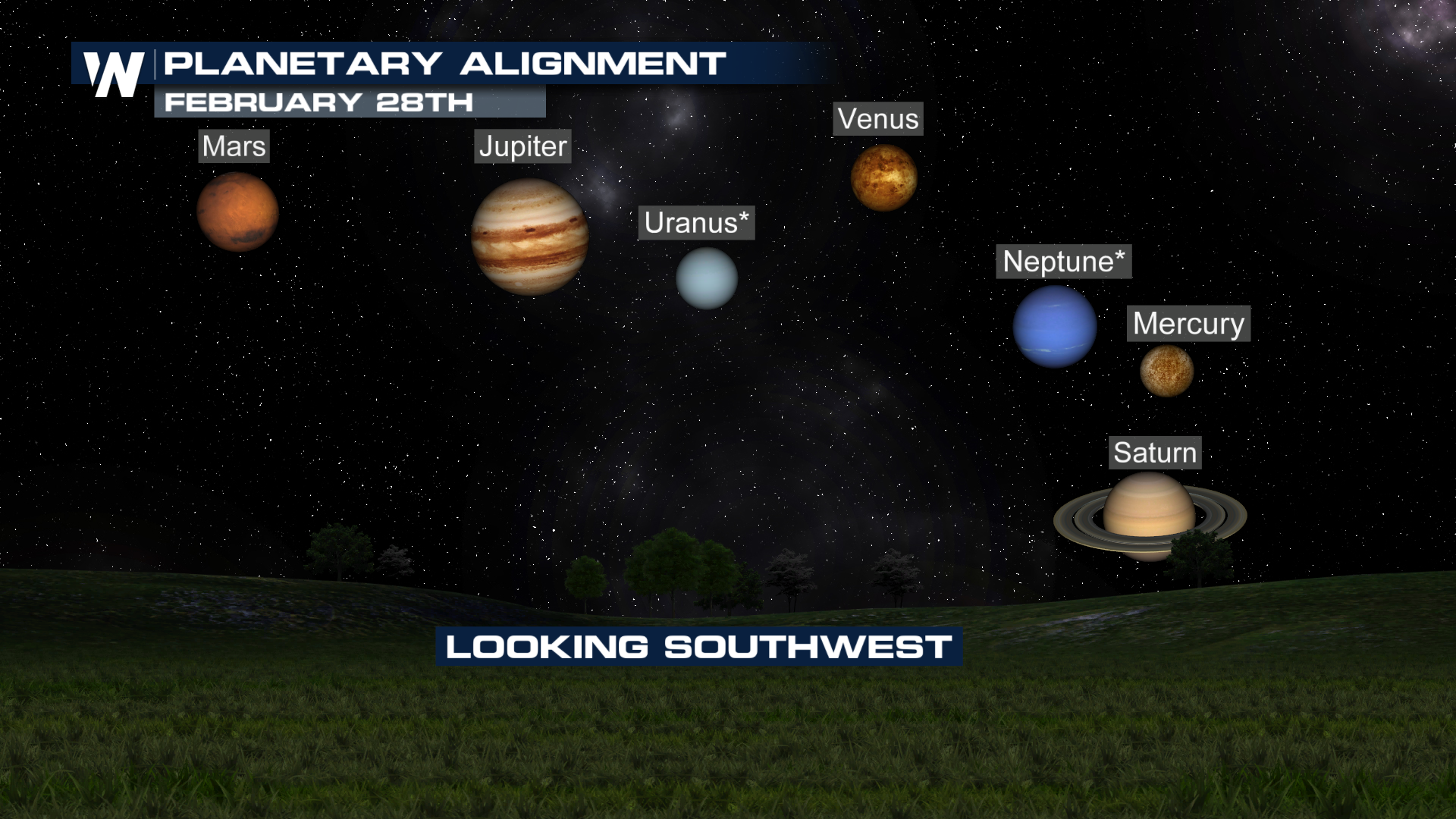 Planets Align Again! - WeatherNation