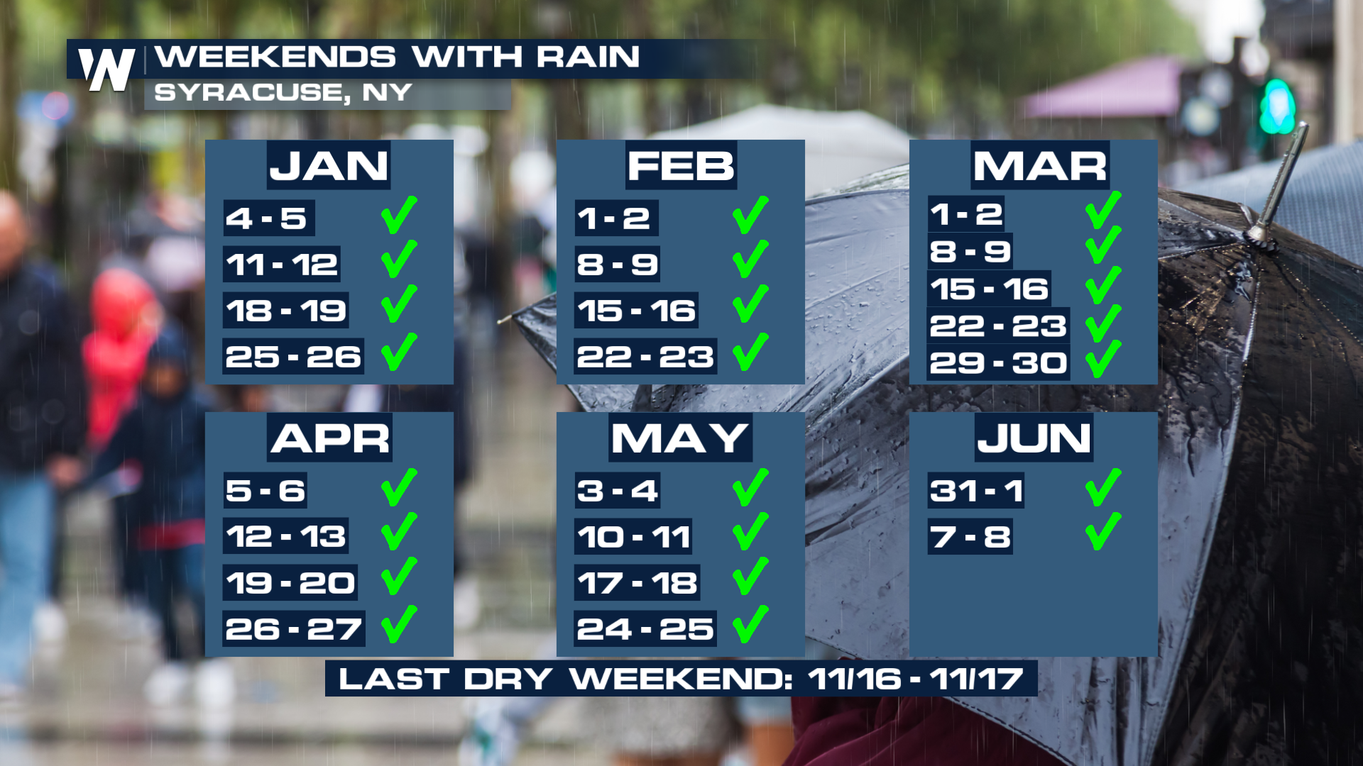 HAPPY FATHER'S DAY: Here is the Forecast - WeatherNation