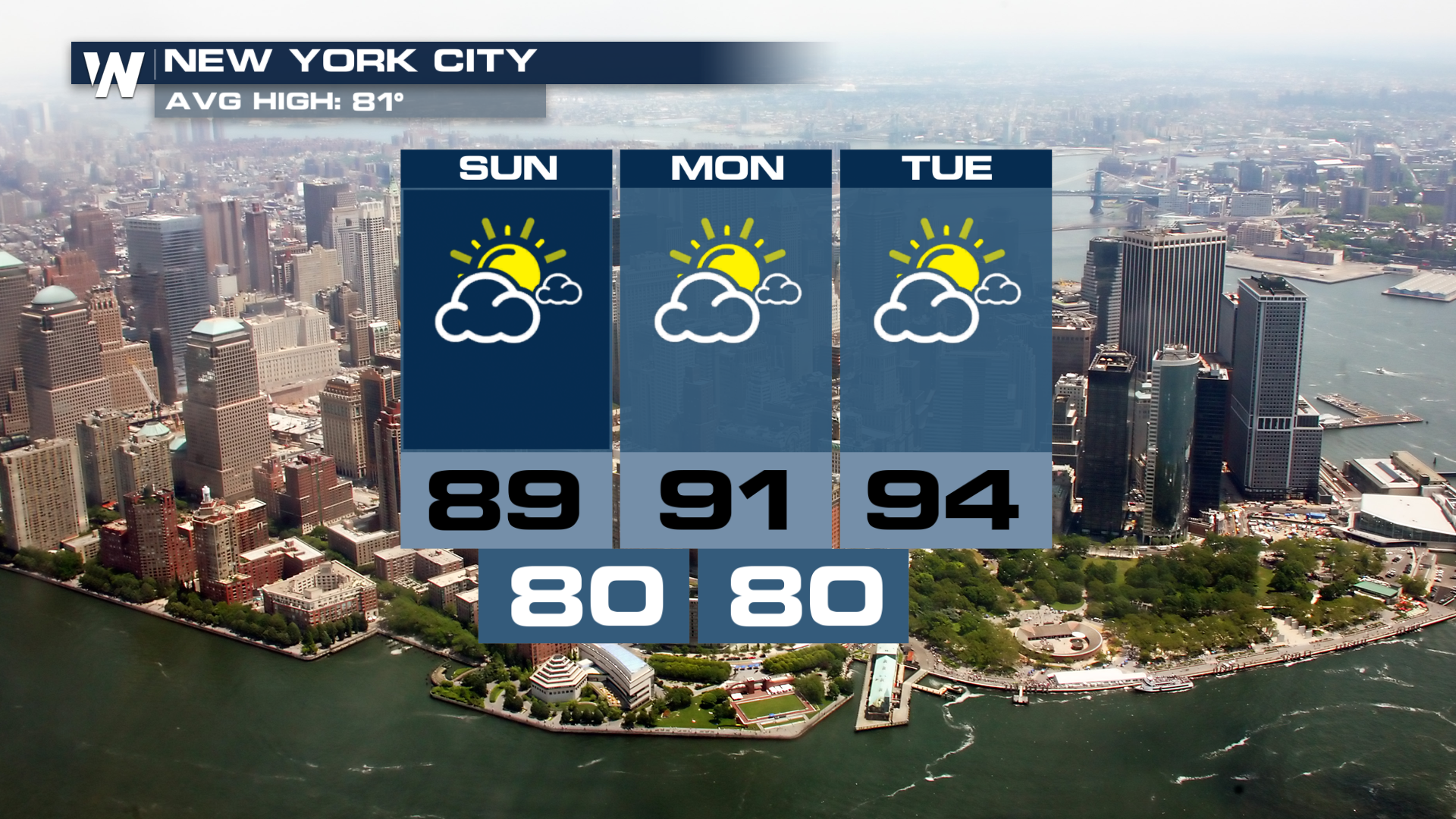 Hot Weather Powers More Storms in the Northeast - WeatherNation