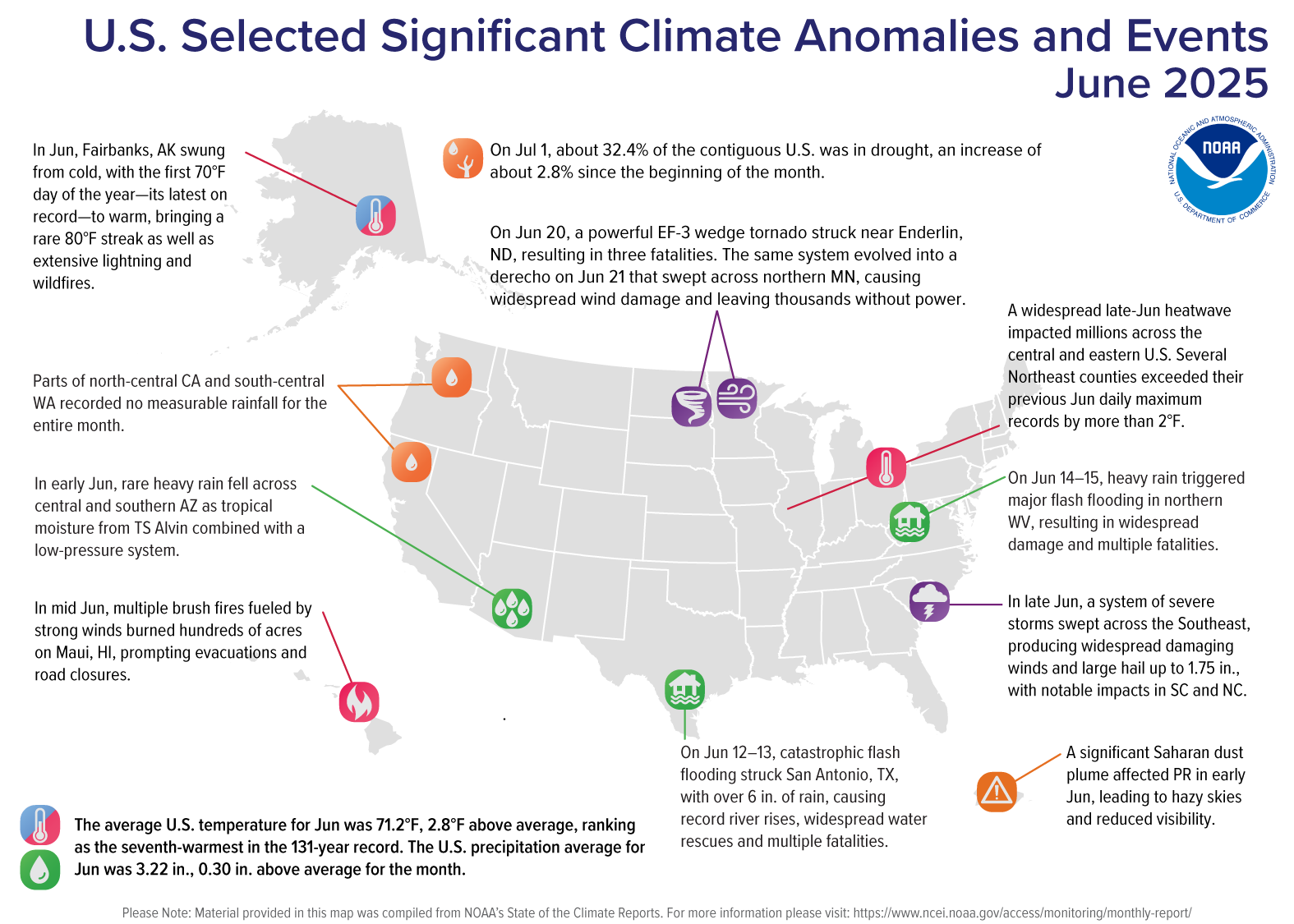 Assessing the U.S. Climate in June 2025 - WeatherNation