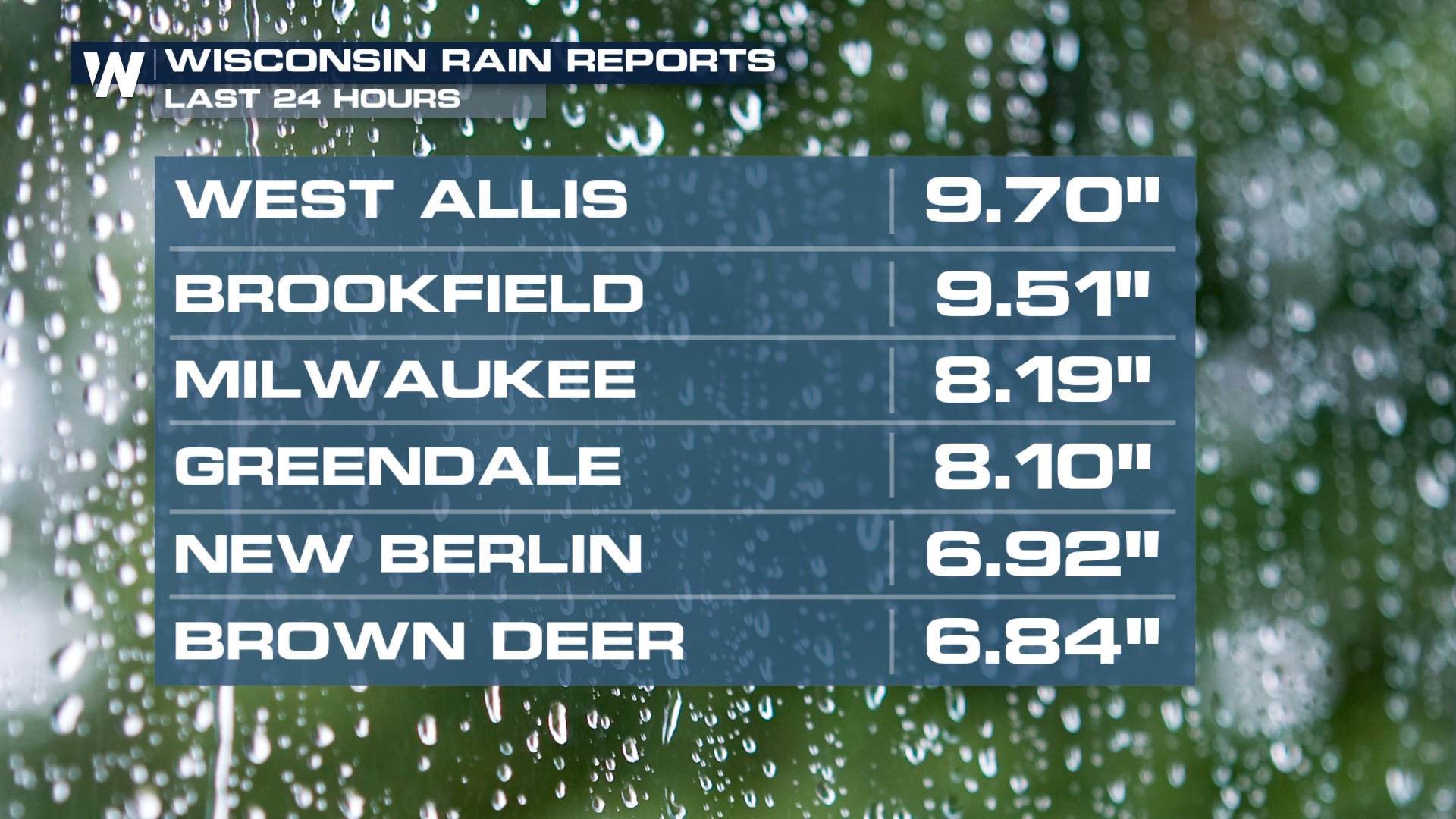 Severe Storms & Flooding Target the Midwest - WeatherNation