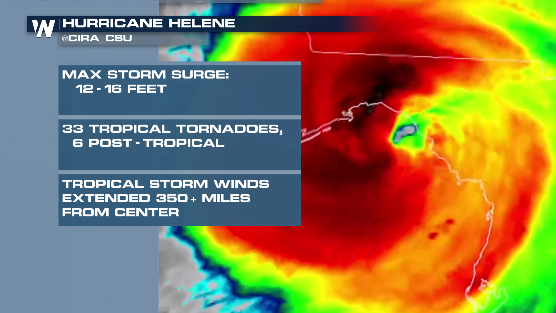 Remembering Hurricane Helene: One Year Later - WeatherNation