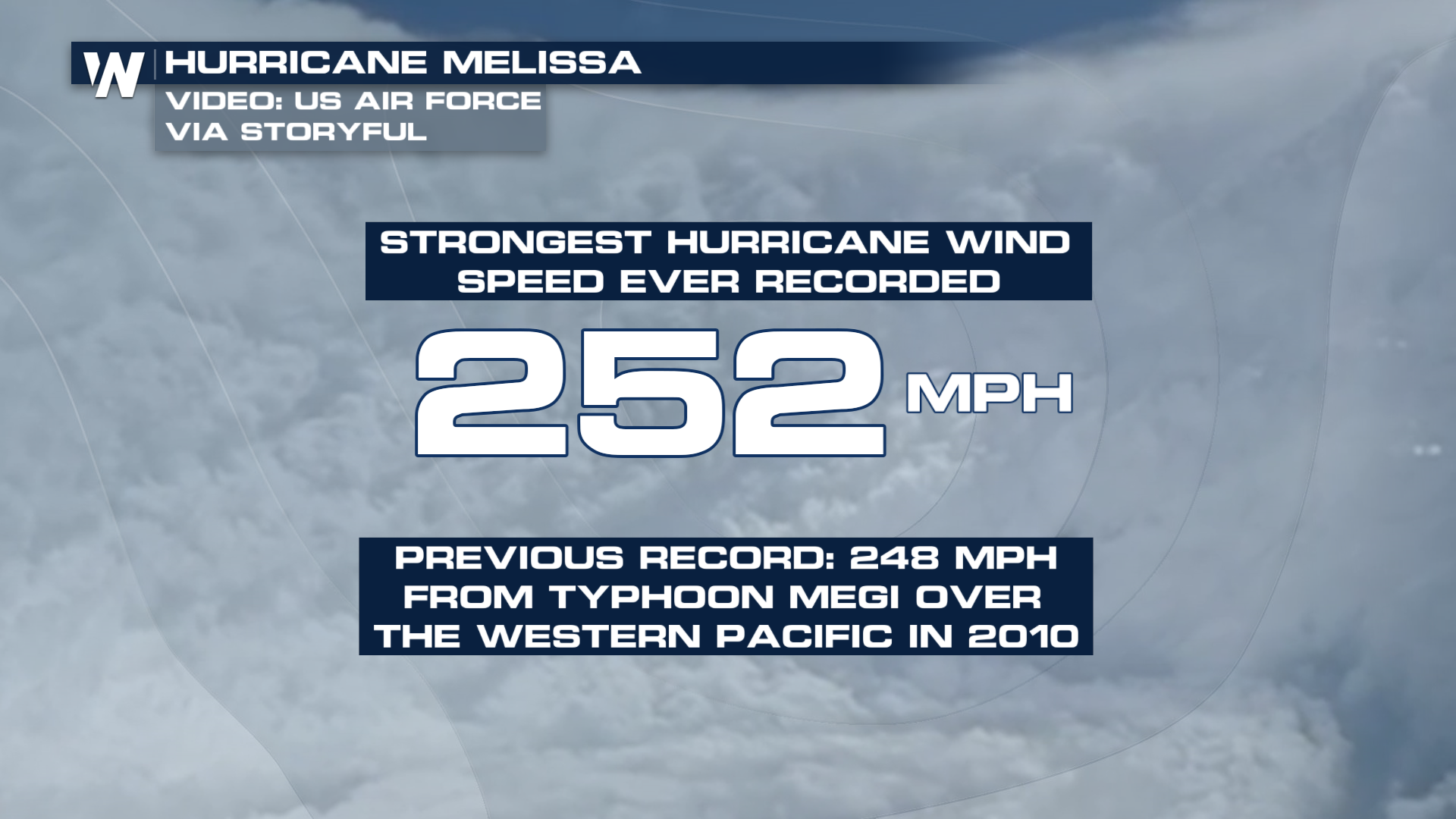 Hurricane Melissa Produces Strongest Gust Recorded in a Hurricane ...