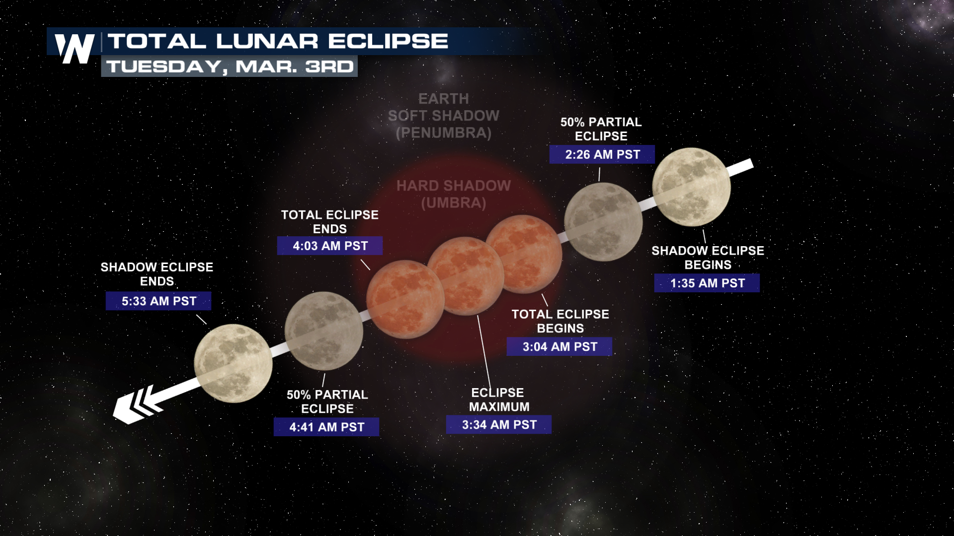 Lunar Eclipse Stuns Many Tuesday Morning - WeatherNation