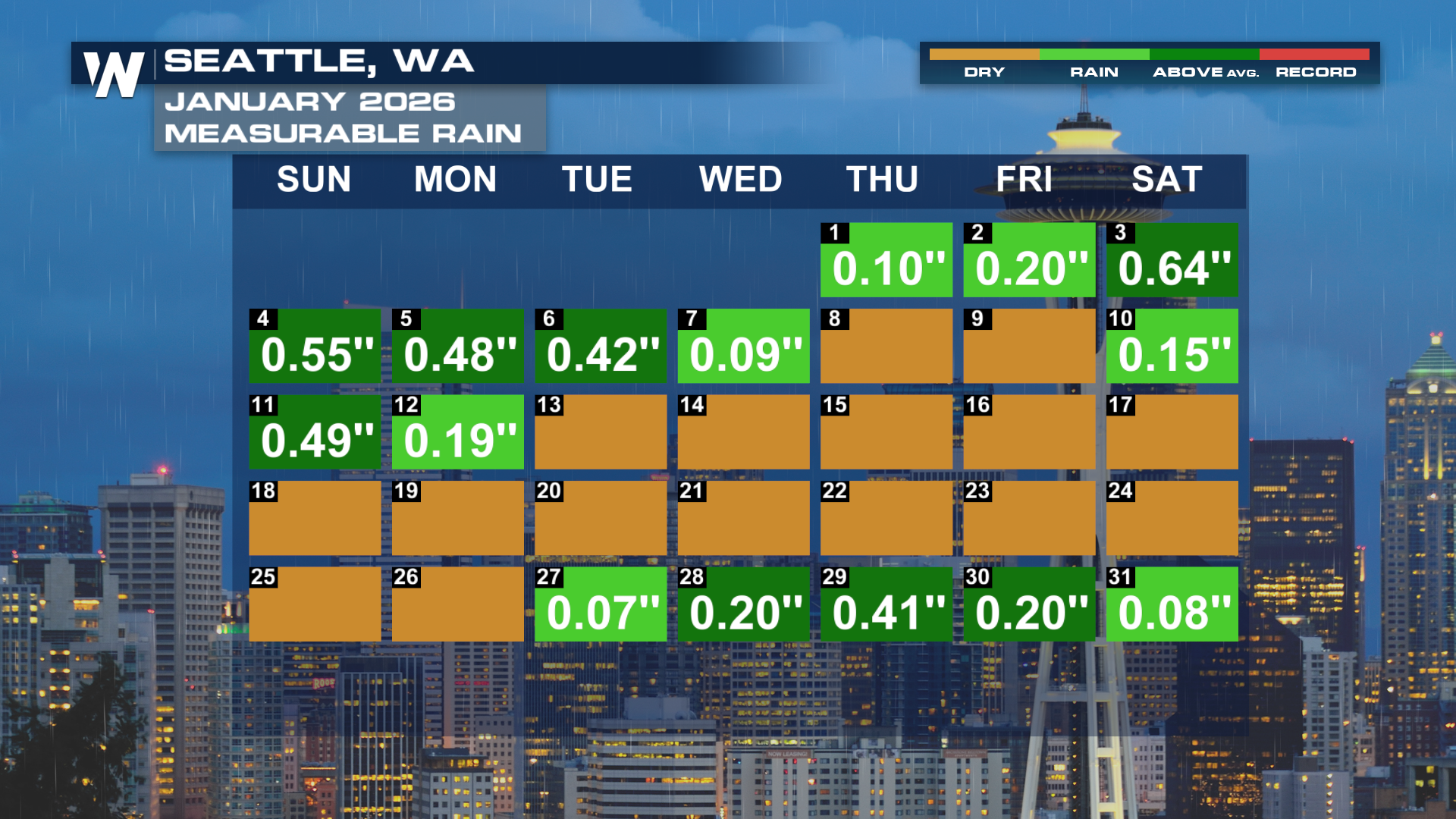 Rain Finally Makes a Return to the Northwest - WeatherNation