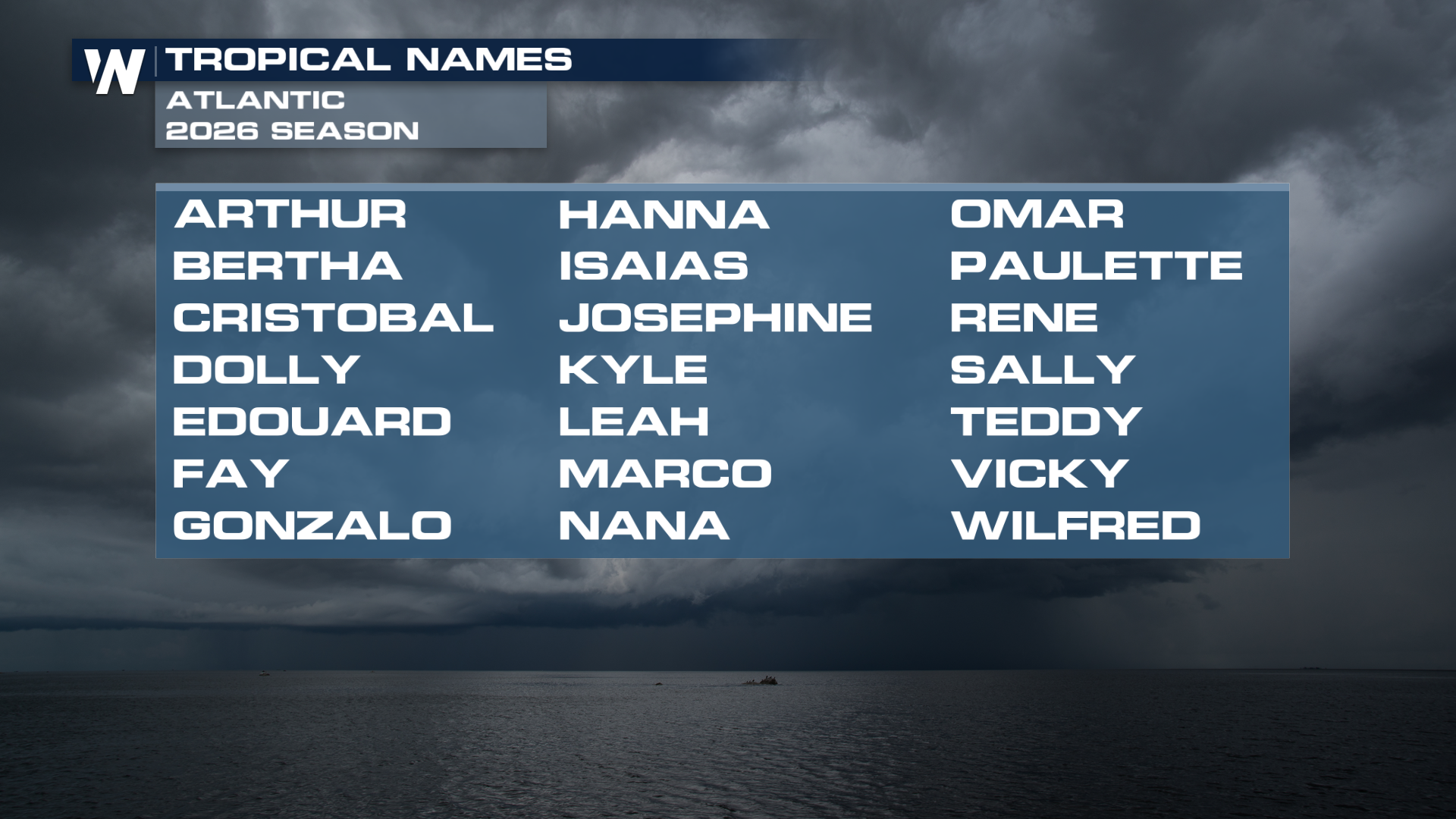 CSU Releases First Hurricane Forecast for 2026 - WeatherNation